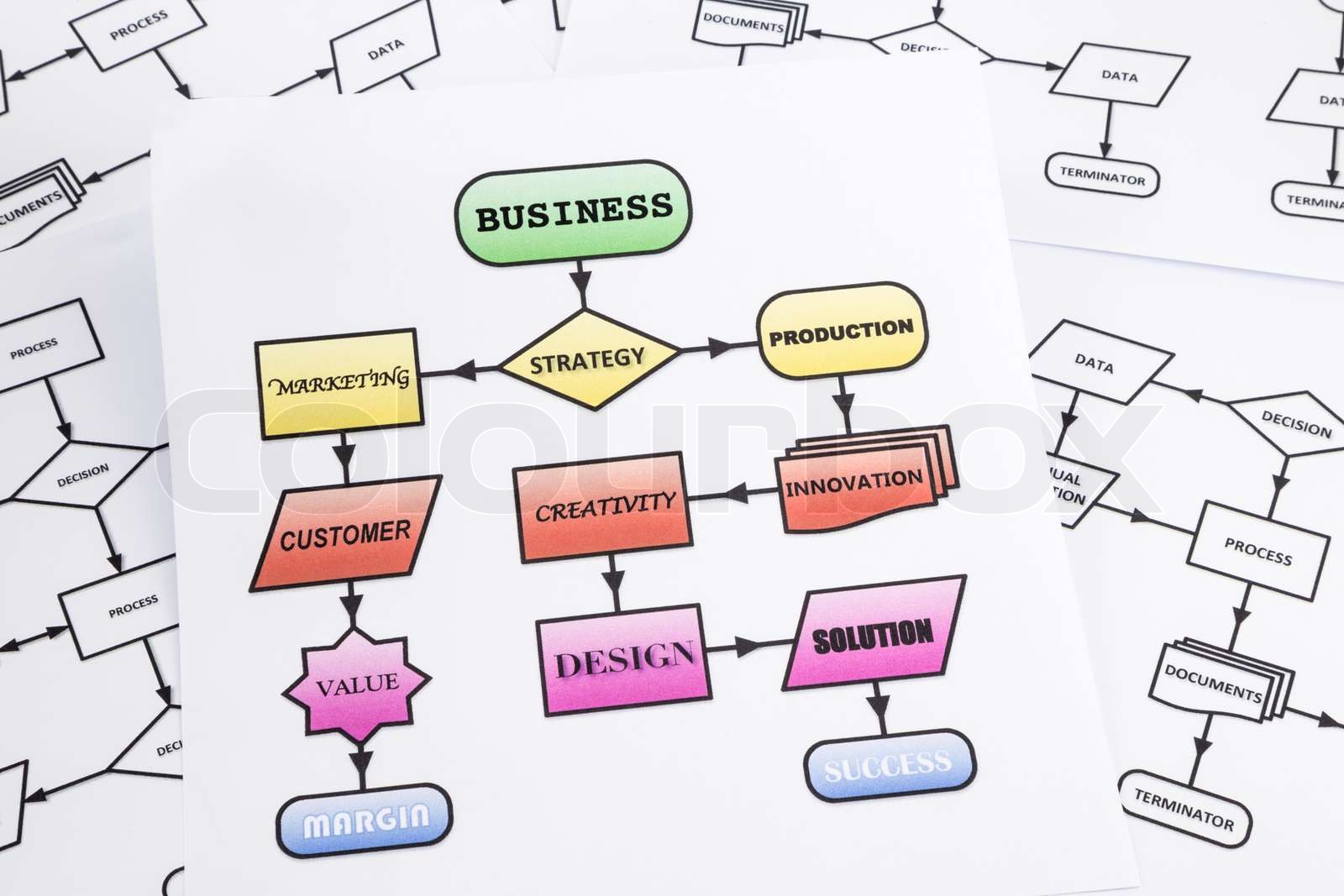 Business process analysis flow chart | Stock image | Colourbox