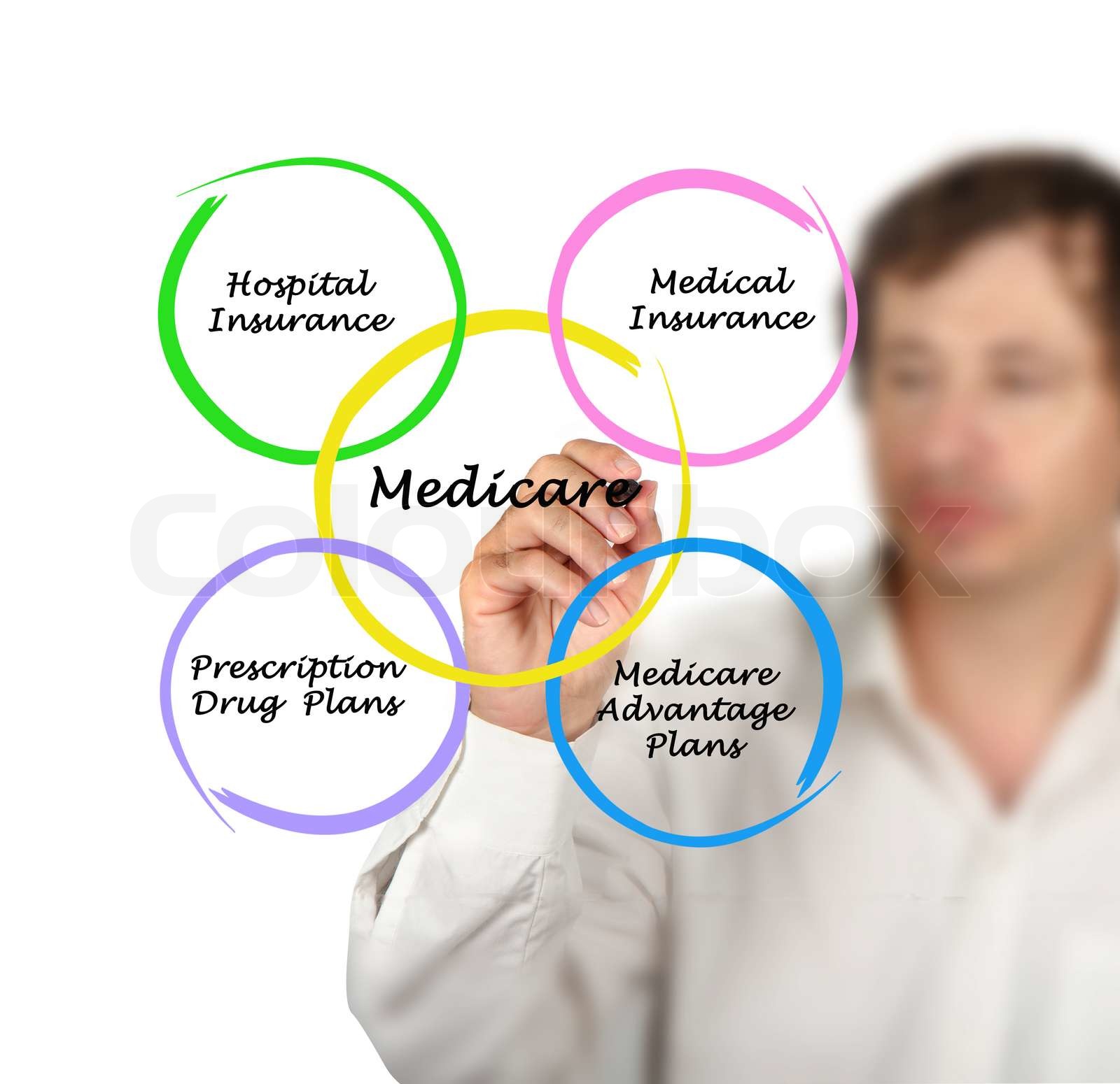 Diagram of medicare | Stock image | Colourbox