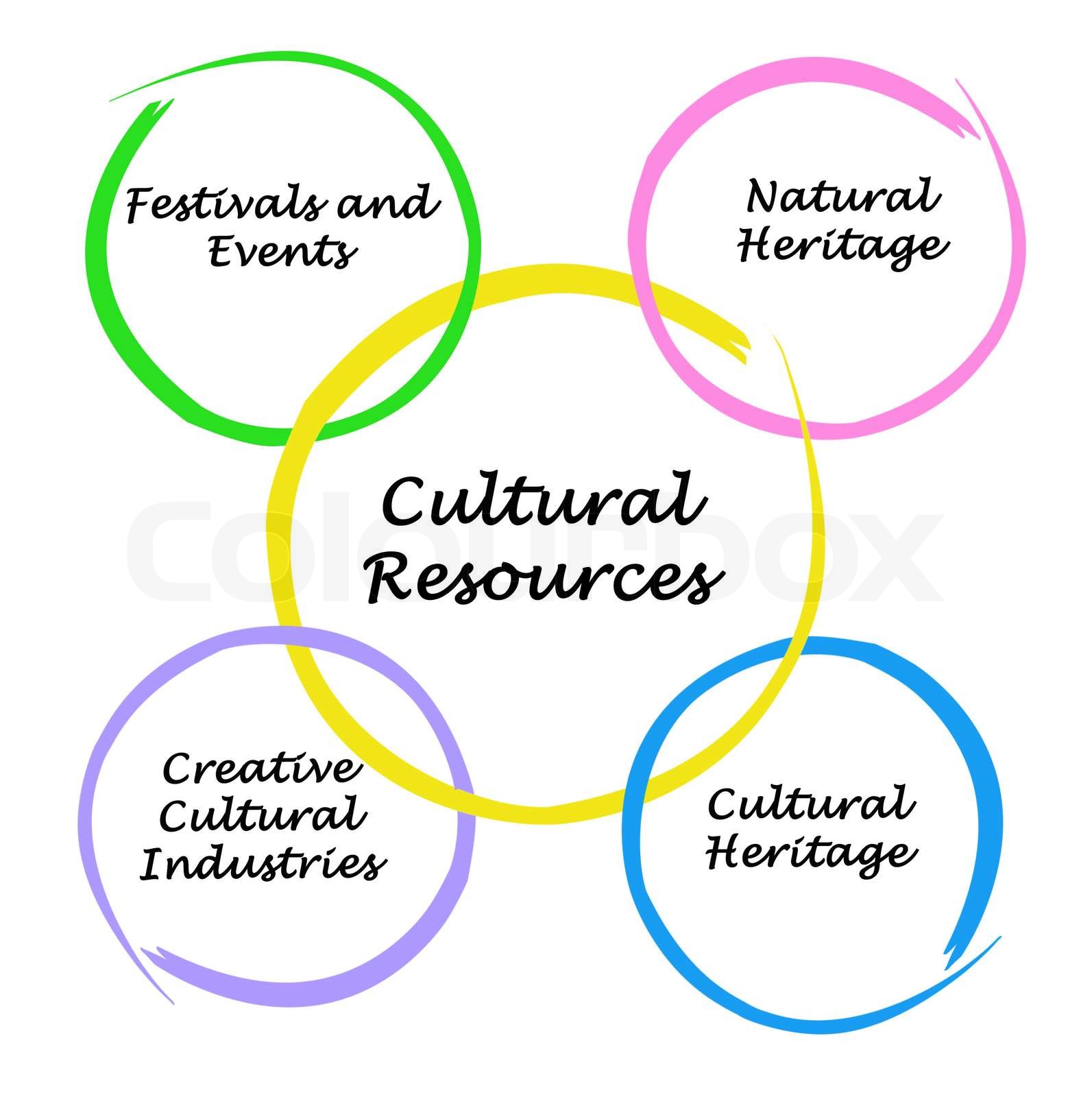 Cultural Resources | Stock image | Colourbox