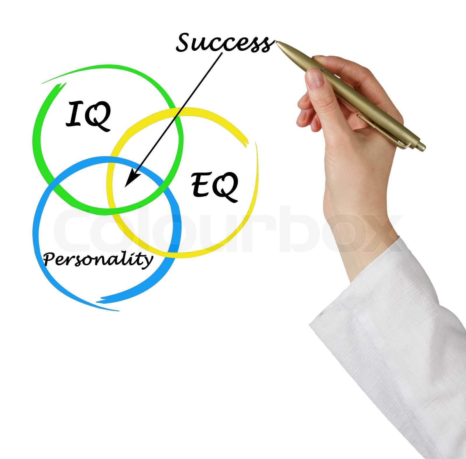 Diagram of success | Stock image | Colourbox