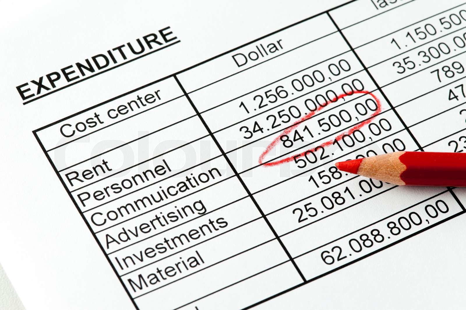 Pay a balance sheet. Control of expenditure, revenue and profit | Stock ...