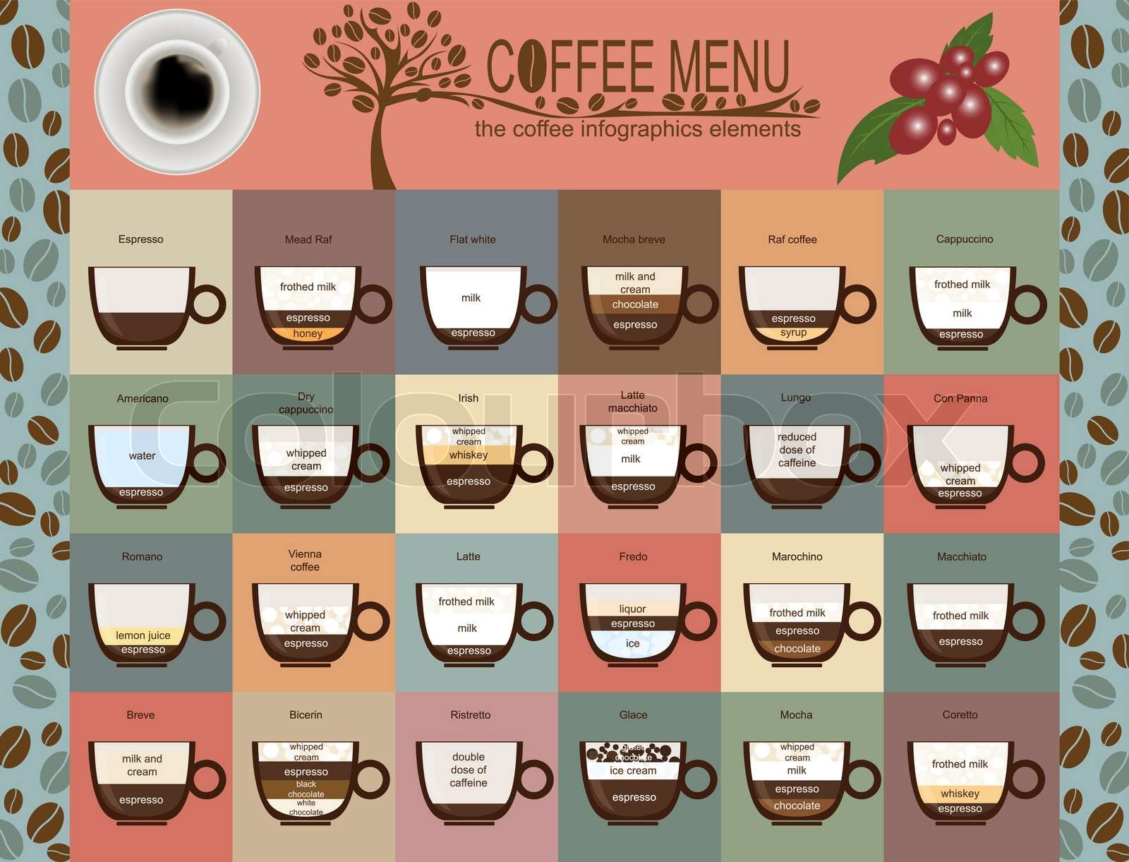 The coffee menu infographics, set elements for creating your own ...