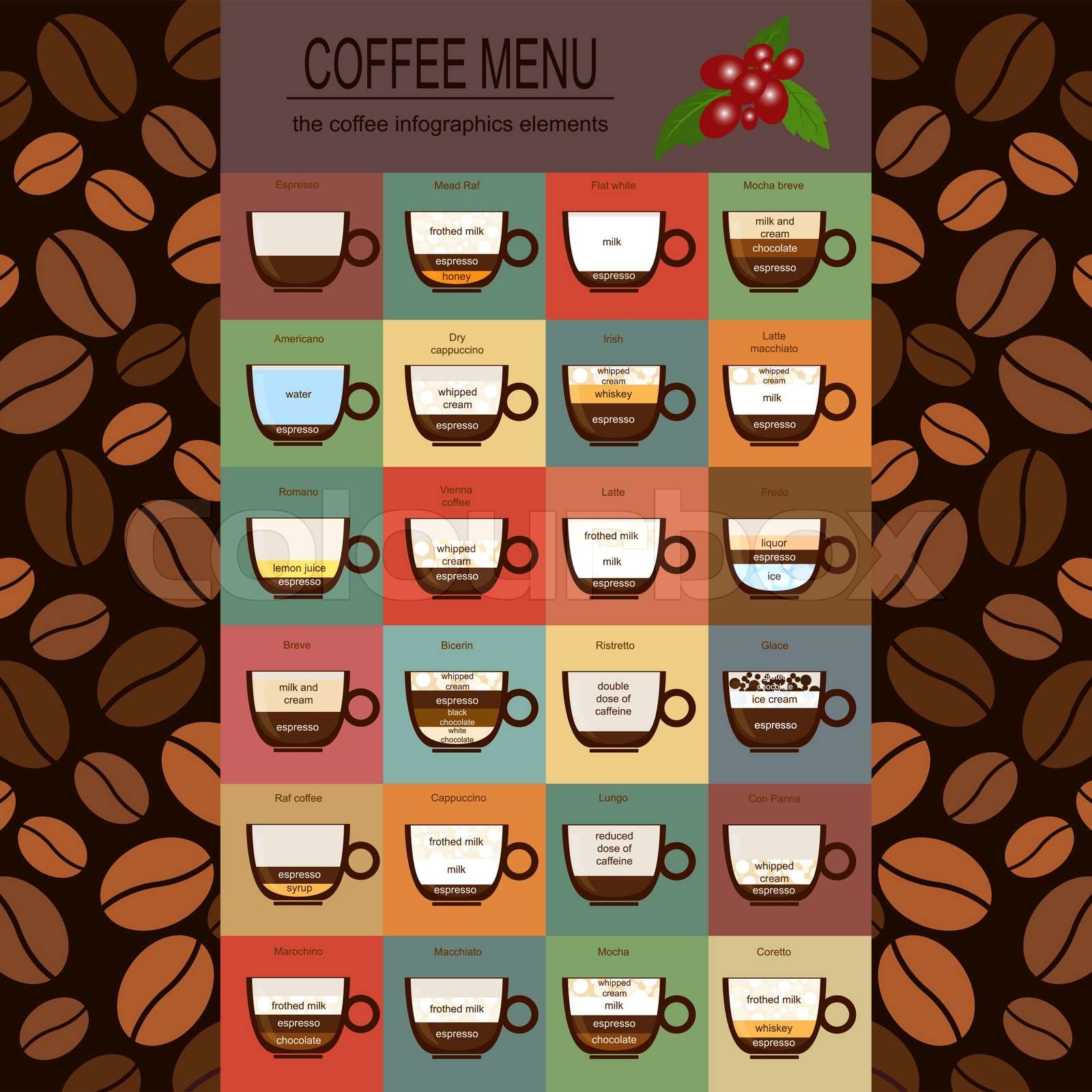 The coffee menu infographics, set elements for creating your own ...