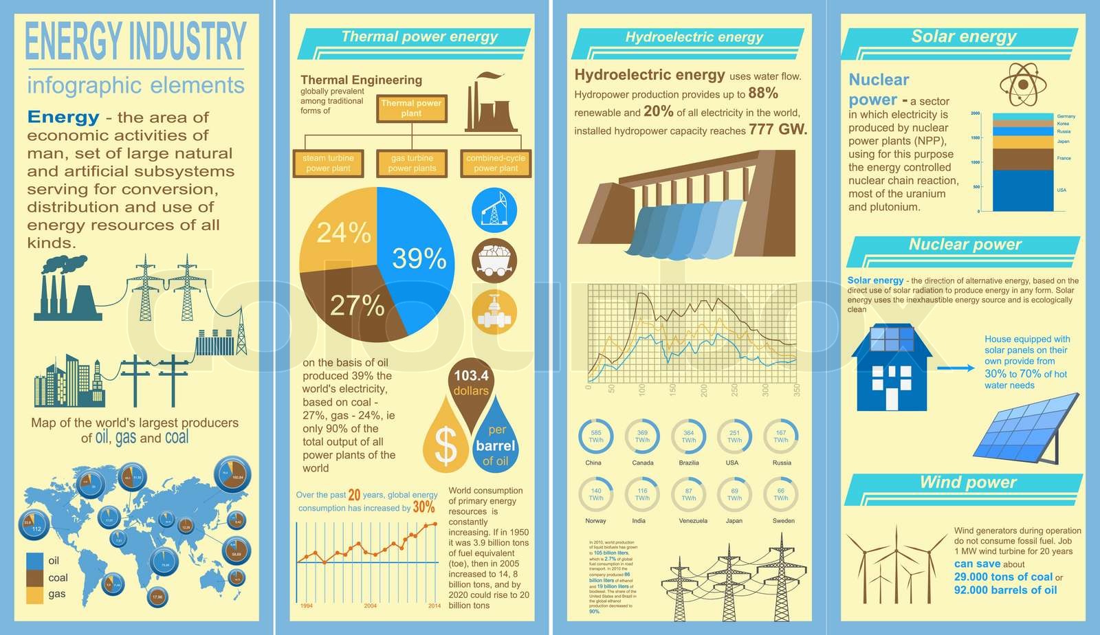 Fuel and energy industry infographic, set elements for creating your ...