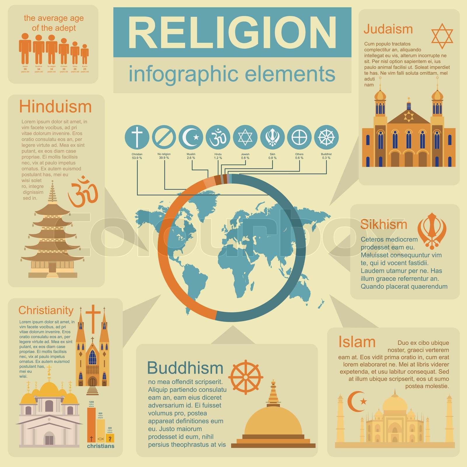 Religion infographics | Stock vector | Colourbox