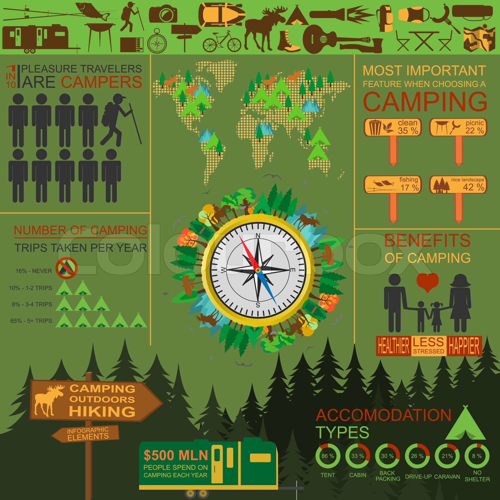 Camping outdoors hiking infographics. Set elements for creating your ...