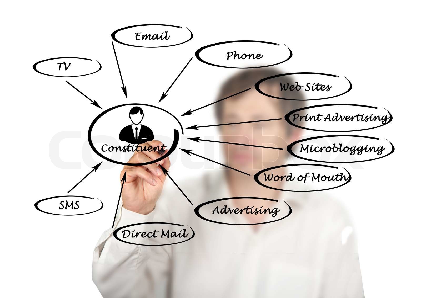 Sources of information | Stock image | Colourbox