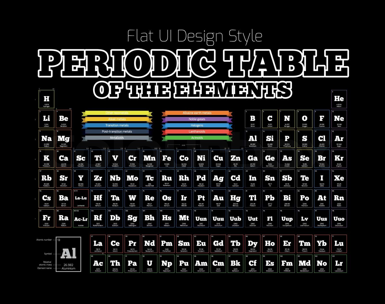 Periodic Table of the element | Stock vector | Colourbox