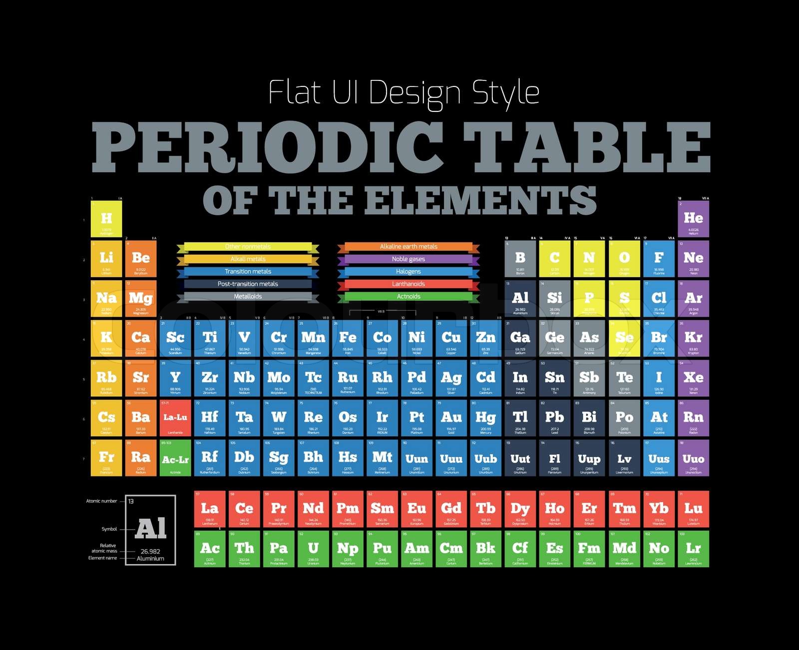 Periodic Table of the element | Stock vector | Colourbox