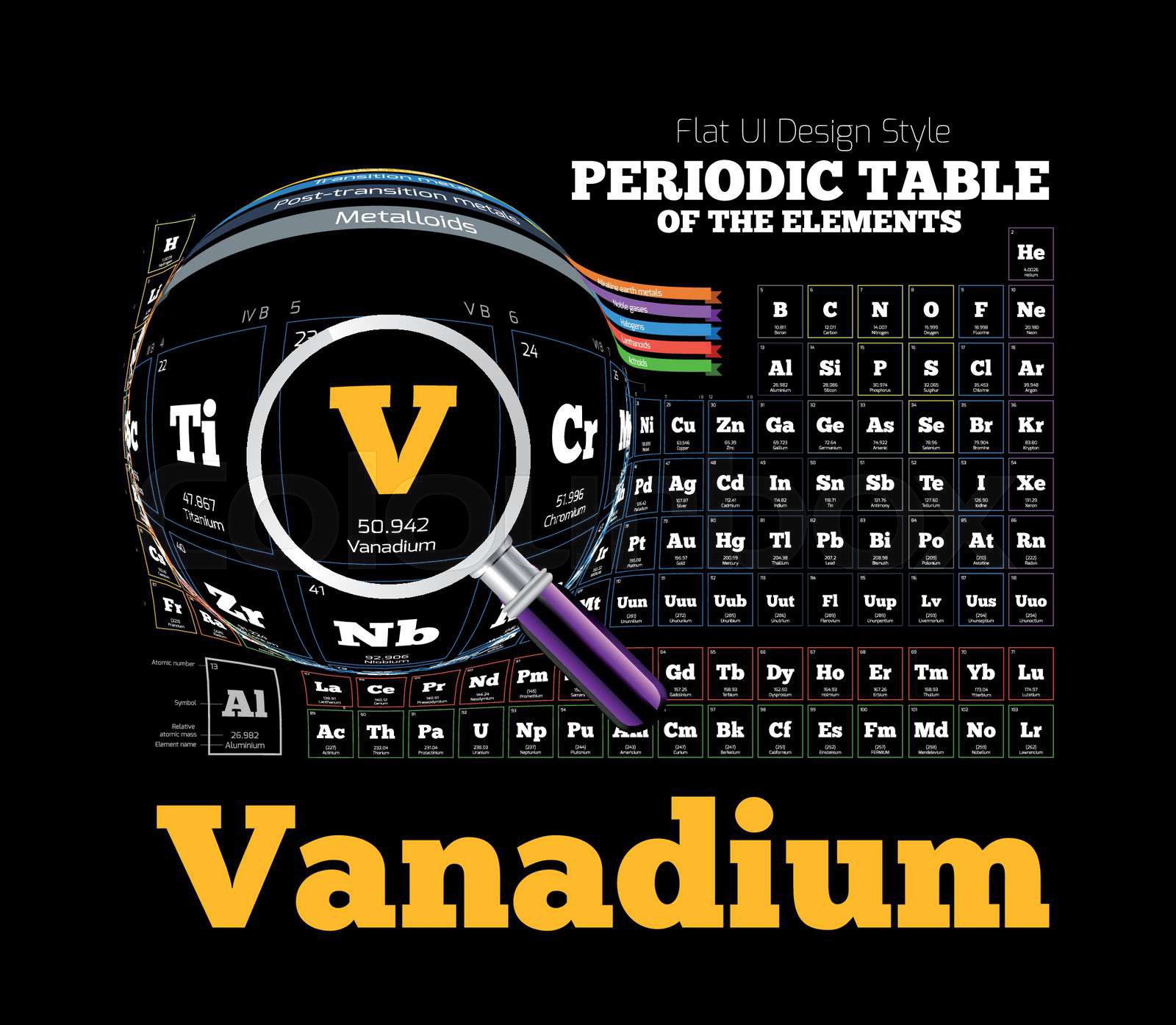 Periodic Table of the element. Vanadium, V | Stock vector | Colourbox