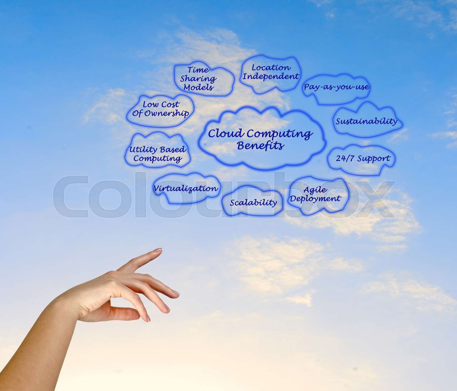 Cloud computing benefits | Stock image | Colourbox