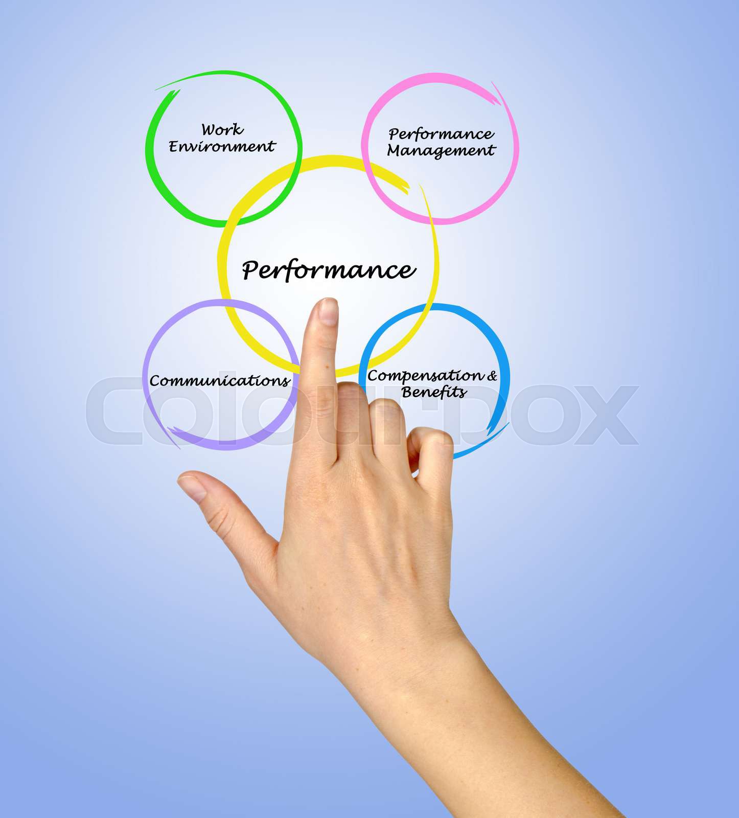 Diagram of performance | Stock image | Colourbox