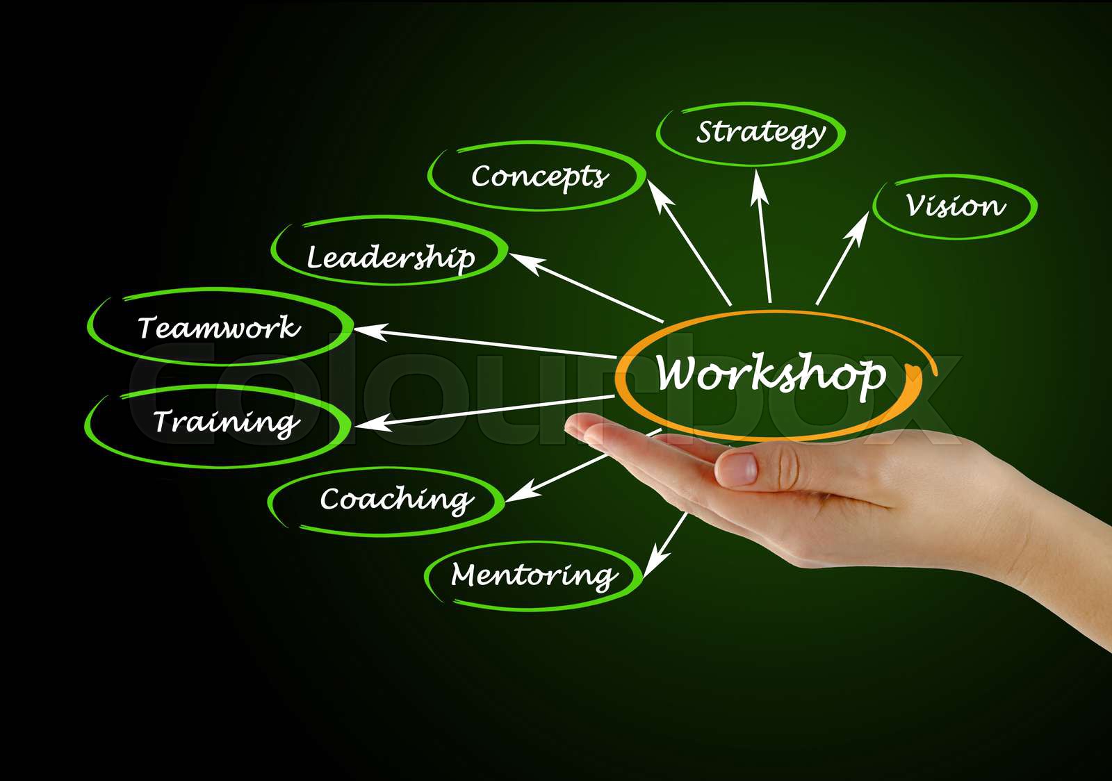 Workshop concept | Stock image | Colourbox