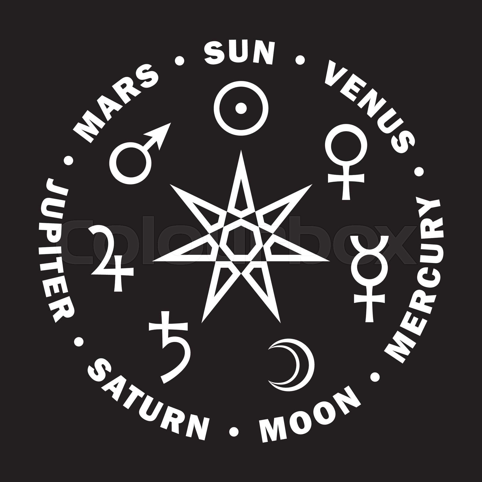 The Seven Planets In Order