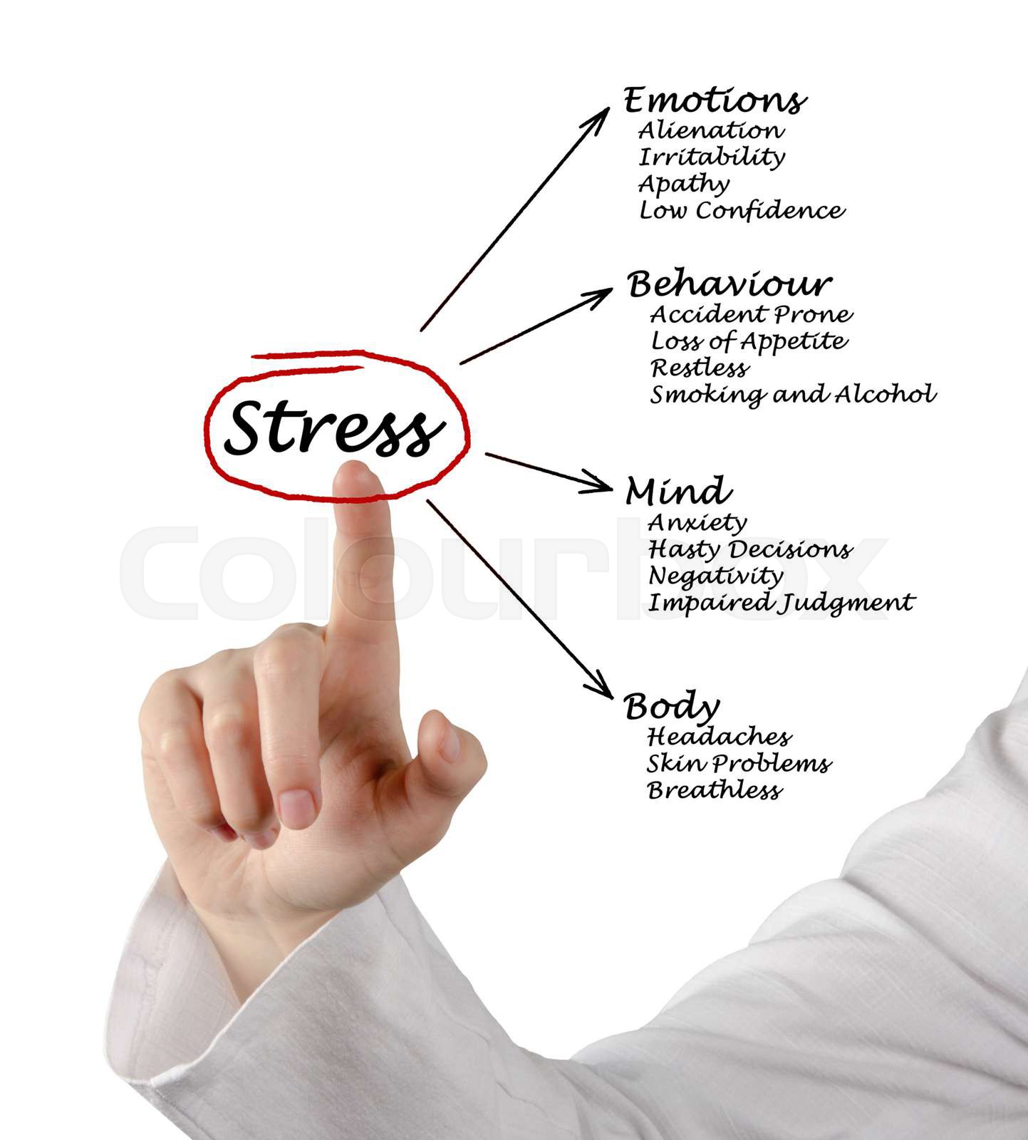 stress, mensch, problematik | Stock Bild | Colourbox