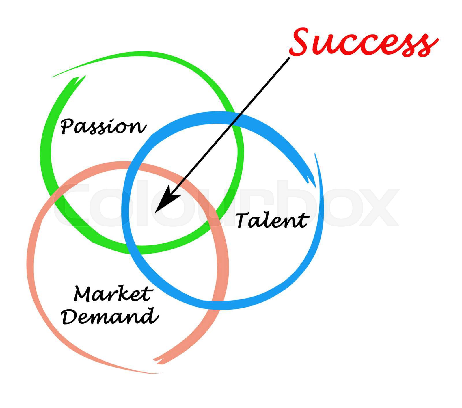 Diagram of success | Stock image | Colourbox