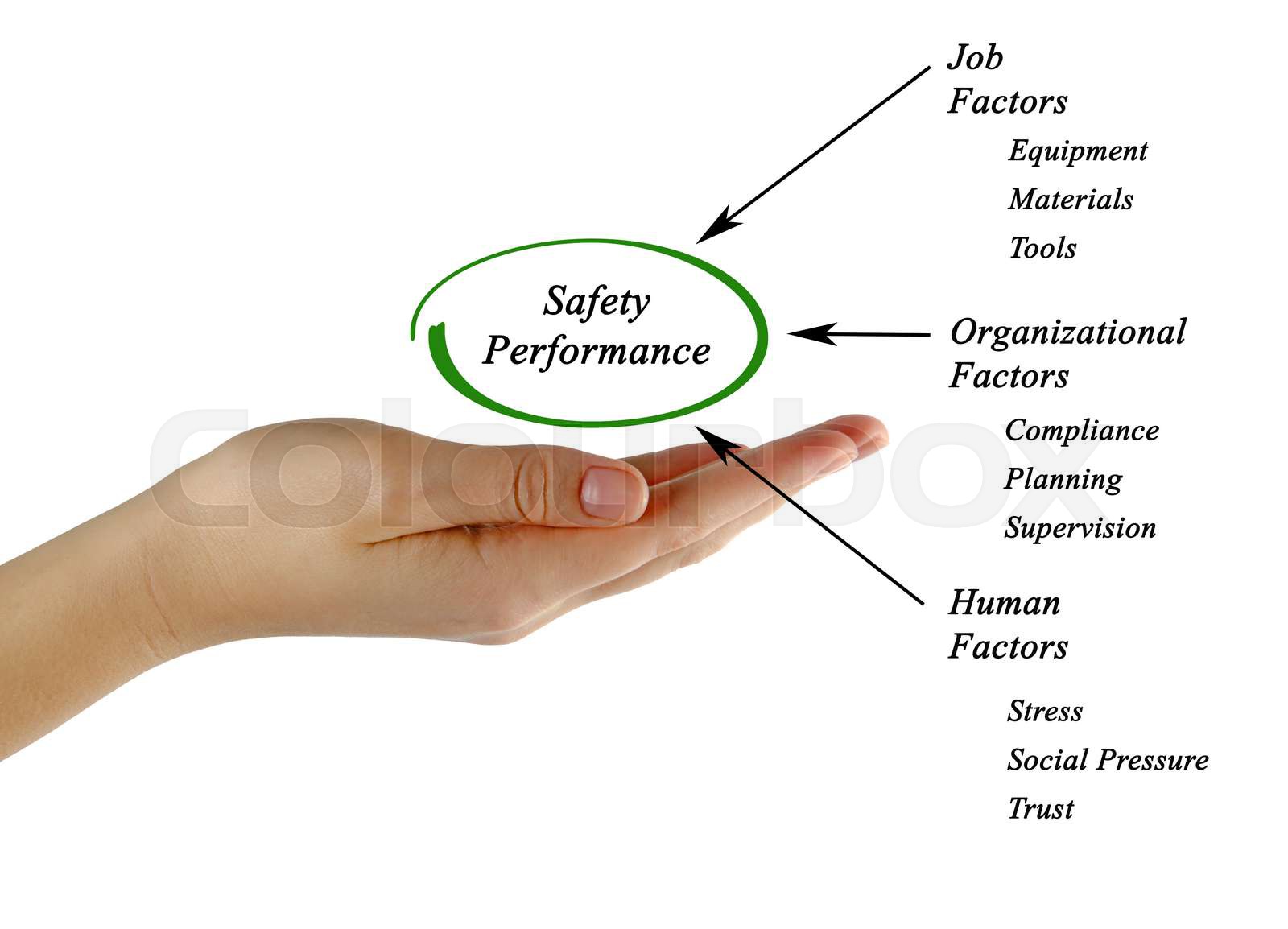 Safety Performance | Stock image | Colourbox