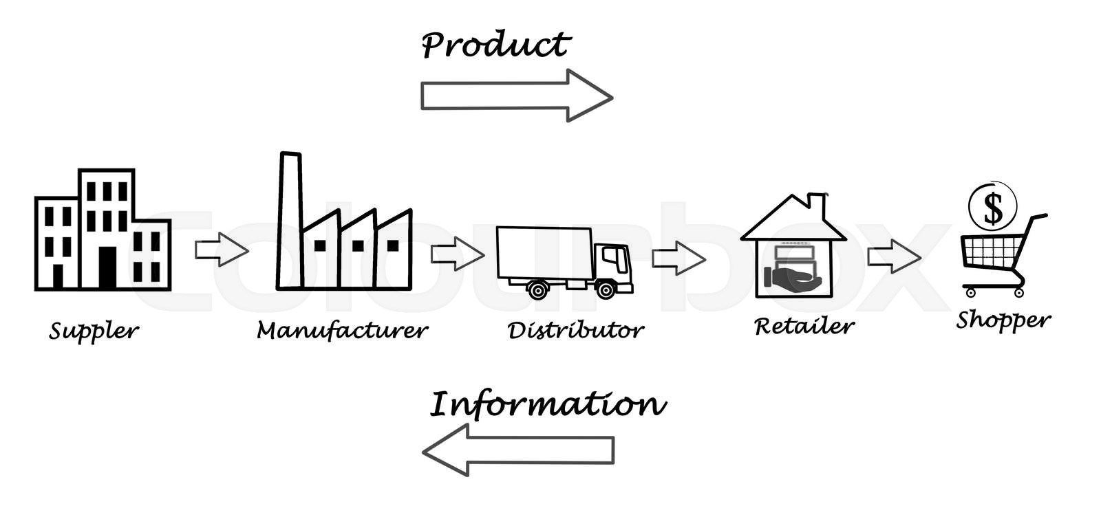 Supply chain diagram | Stock image | Colourbox