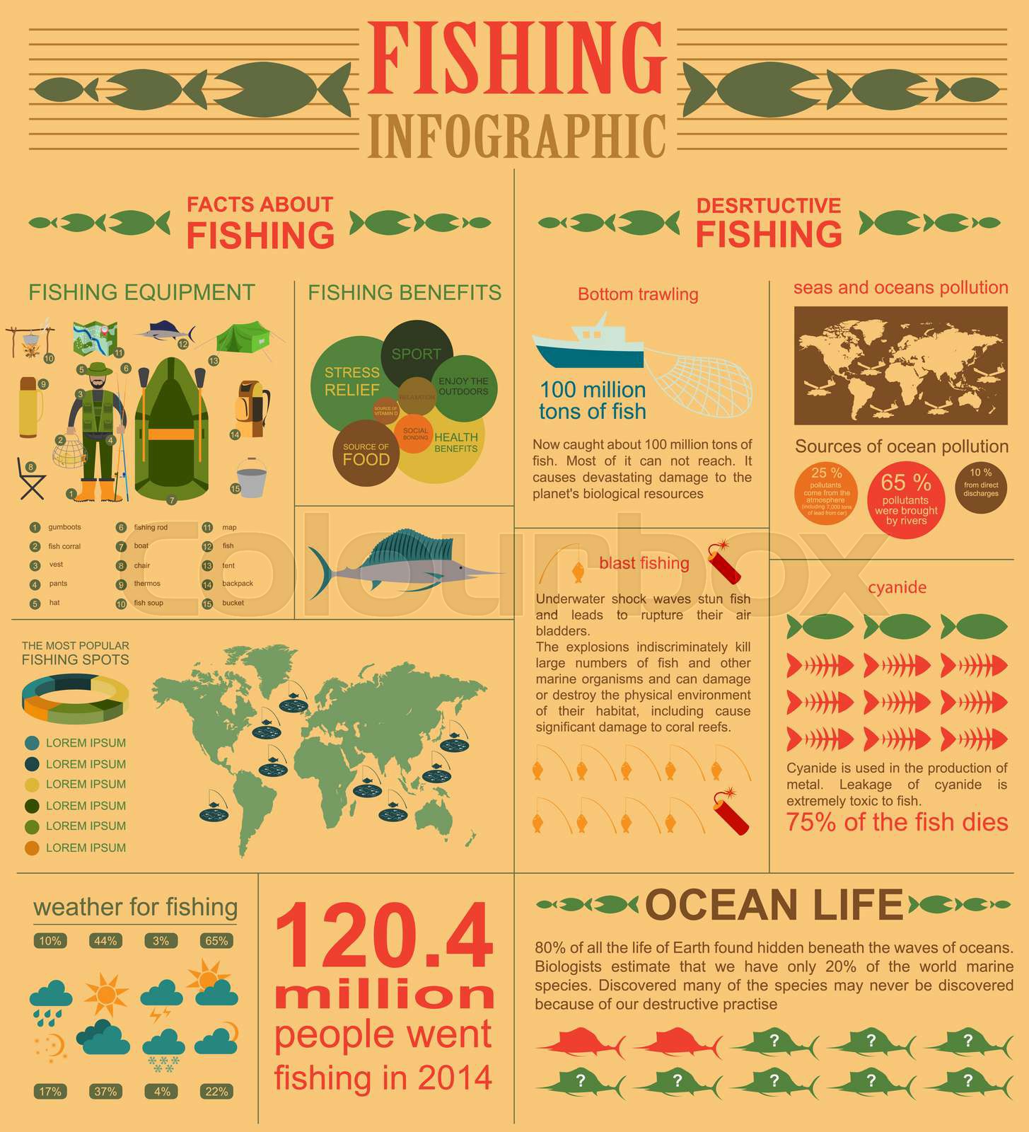 Fishing infographic elements, fishing benefits and destructive fishing ...