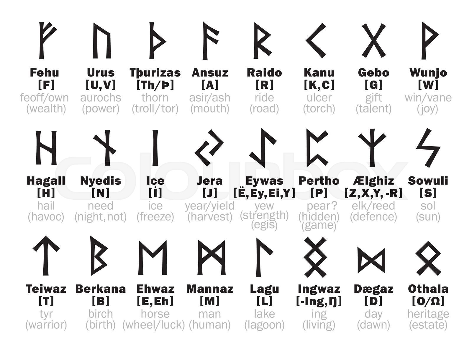 FUTHARK Runic Alphabet and its Sorcery interpretation | Stock vector ... FUTHARK Runic Alphabet and its Sorcery interpretation | Stock vector ...