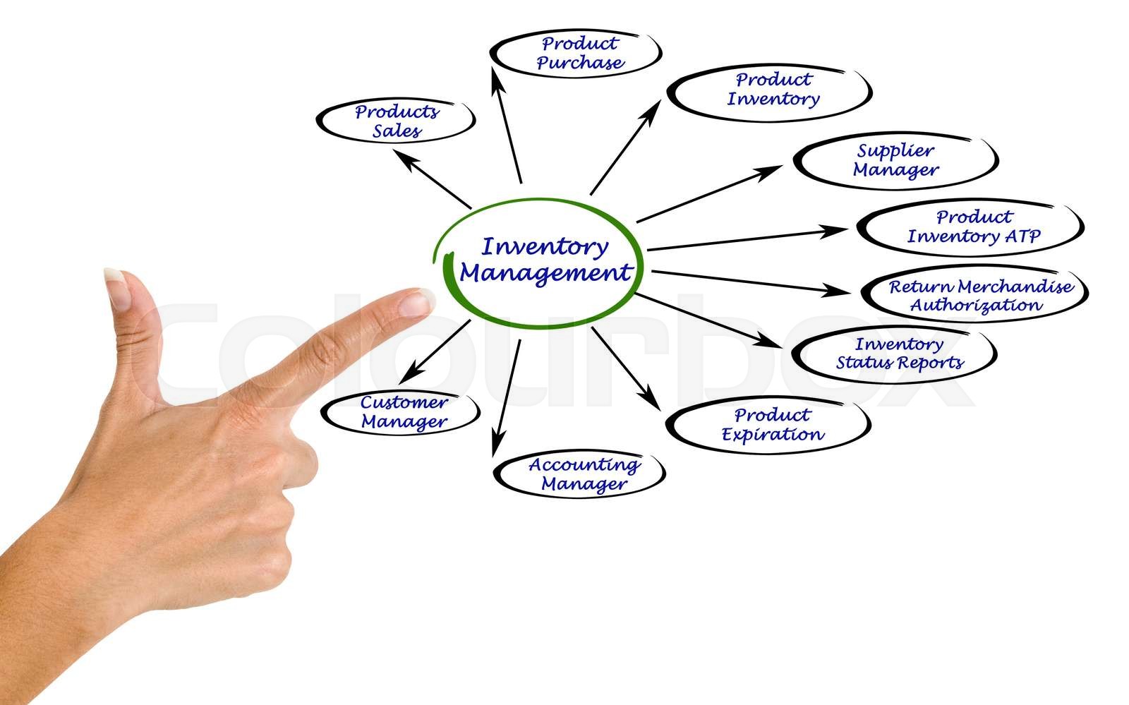 Diagram of Inventory Management | Stock image | Colourbox