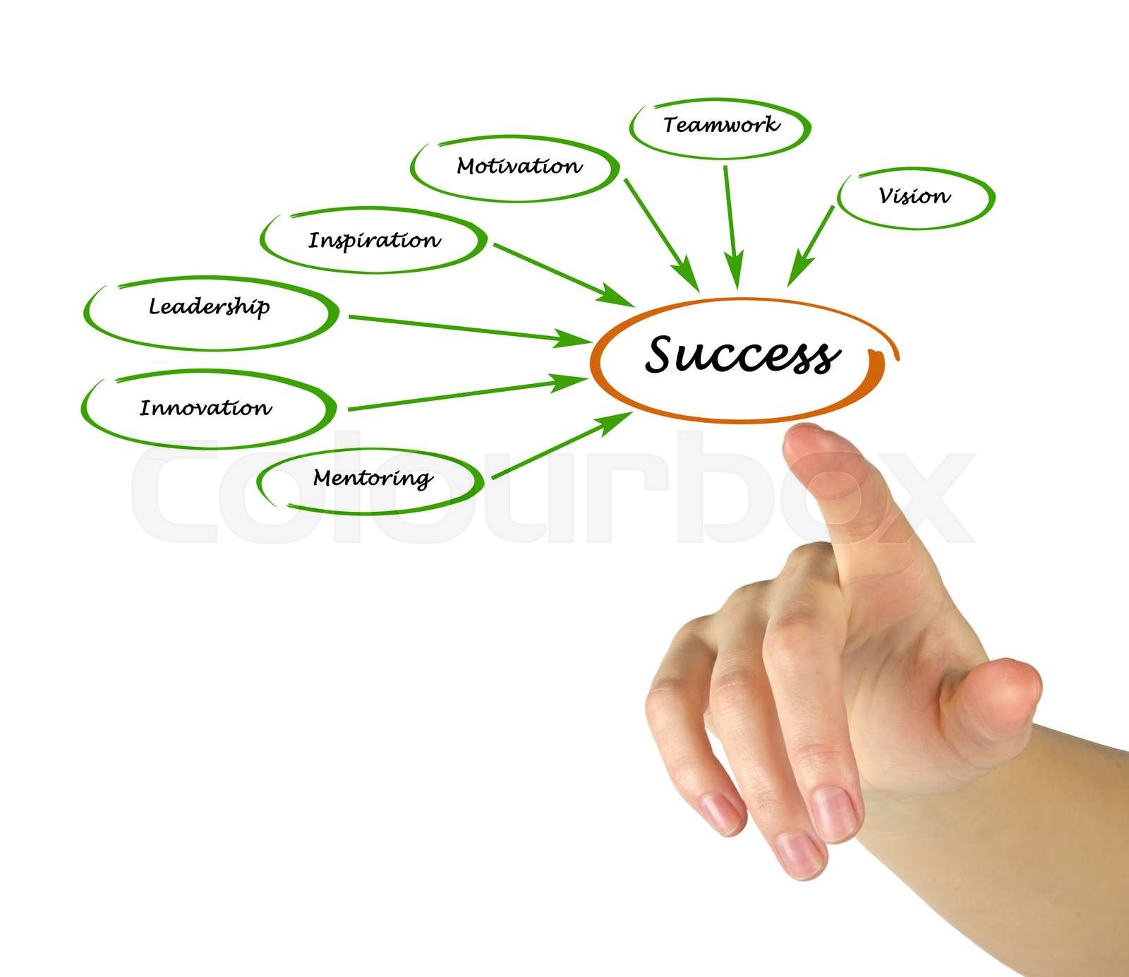 Diagram of success | Stock image | Colourbox