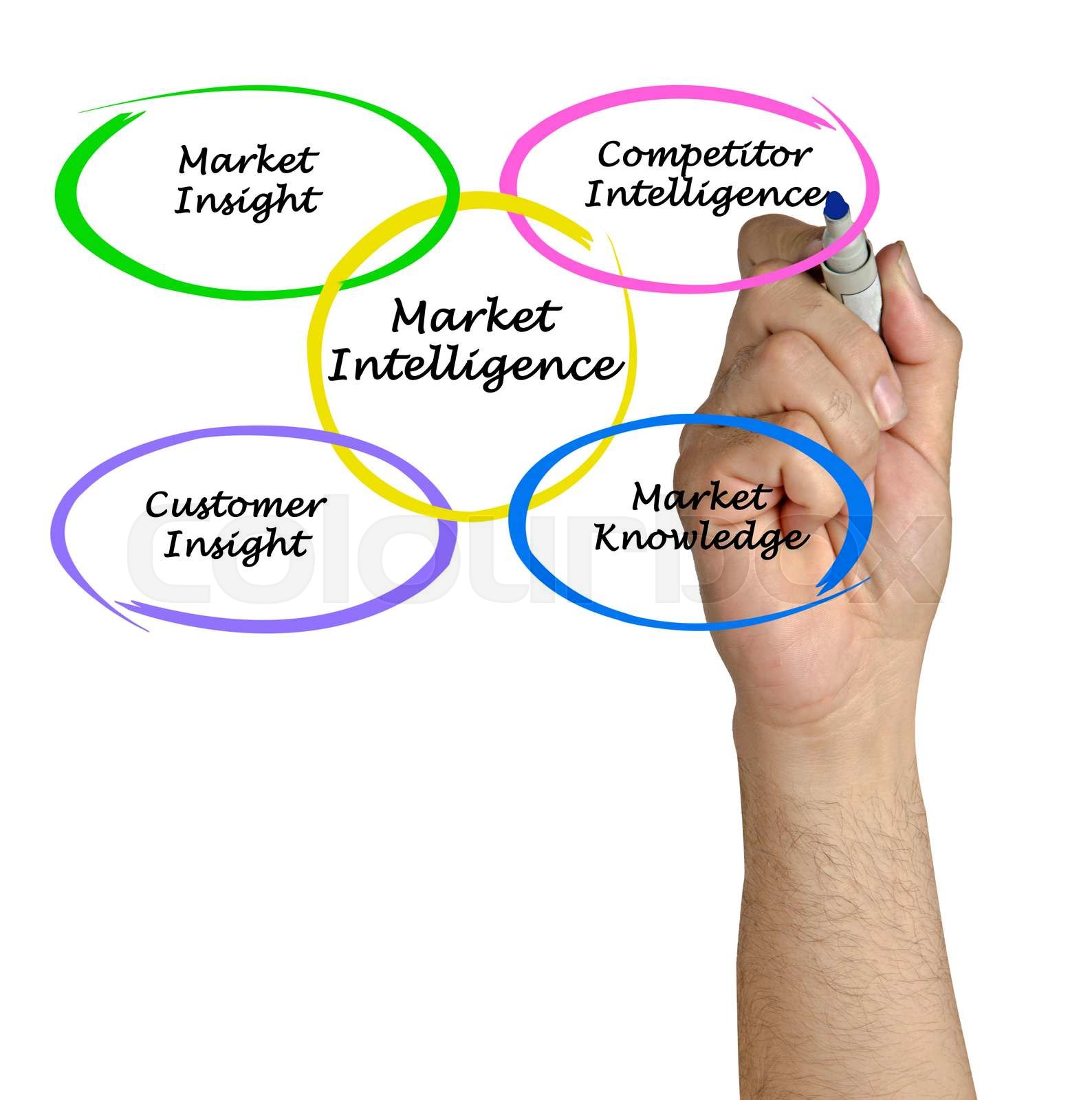 Market Intelligence | Stock image | Colourbox