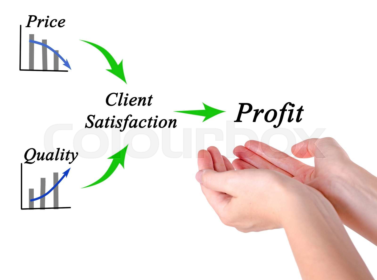Diagram of getting profit | Stock image | Colourbox