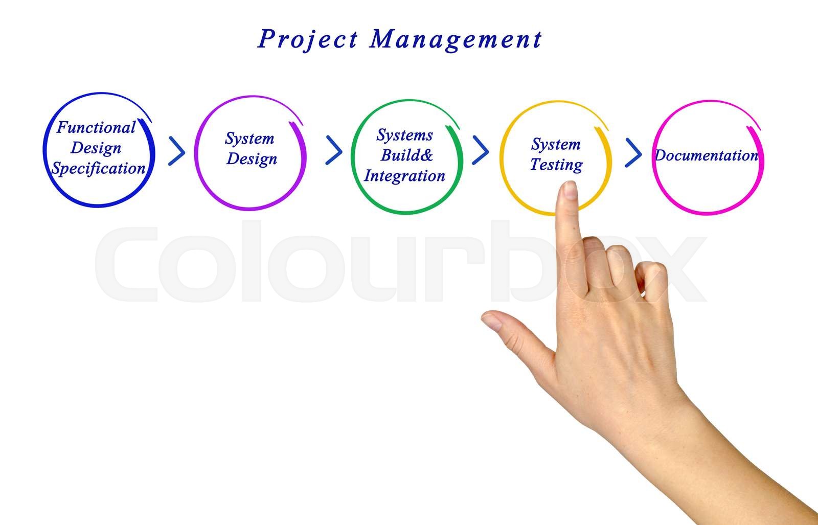 Diagram of project management | Stock image | Colourbox
