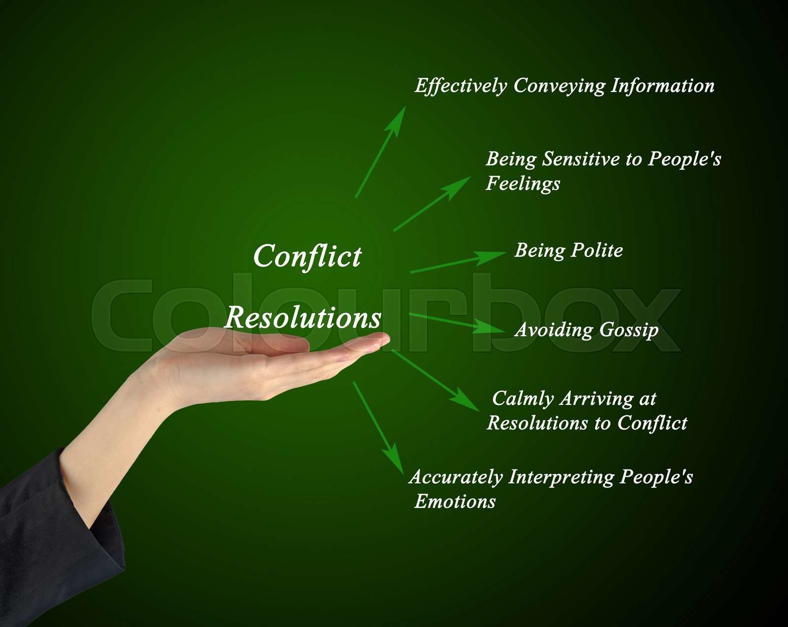 Diagram of Conflict Resolution | Stock image | Colourbox