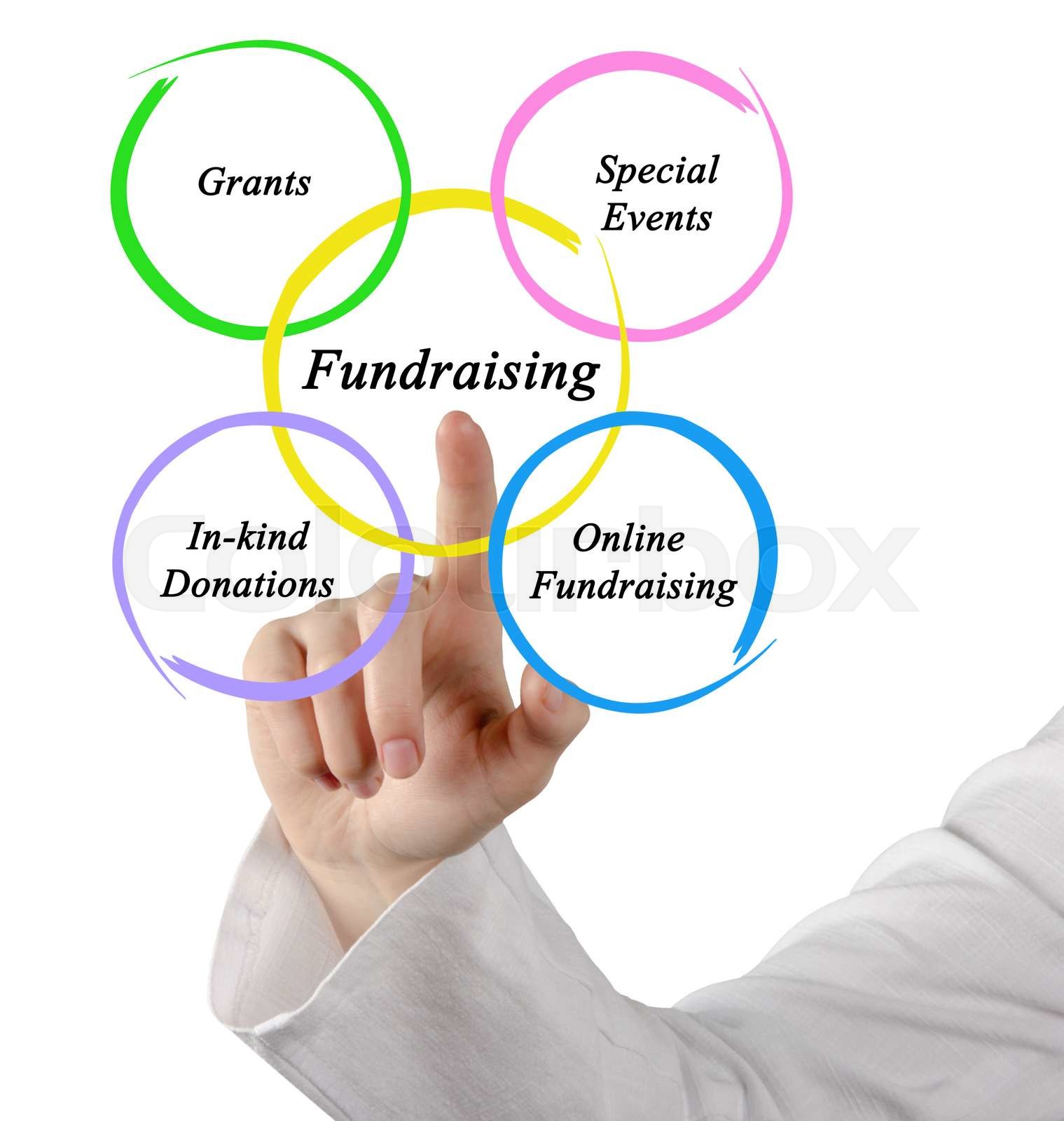 Diagram of Fundraising | Stock image | Colourbox