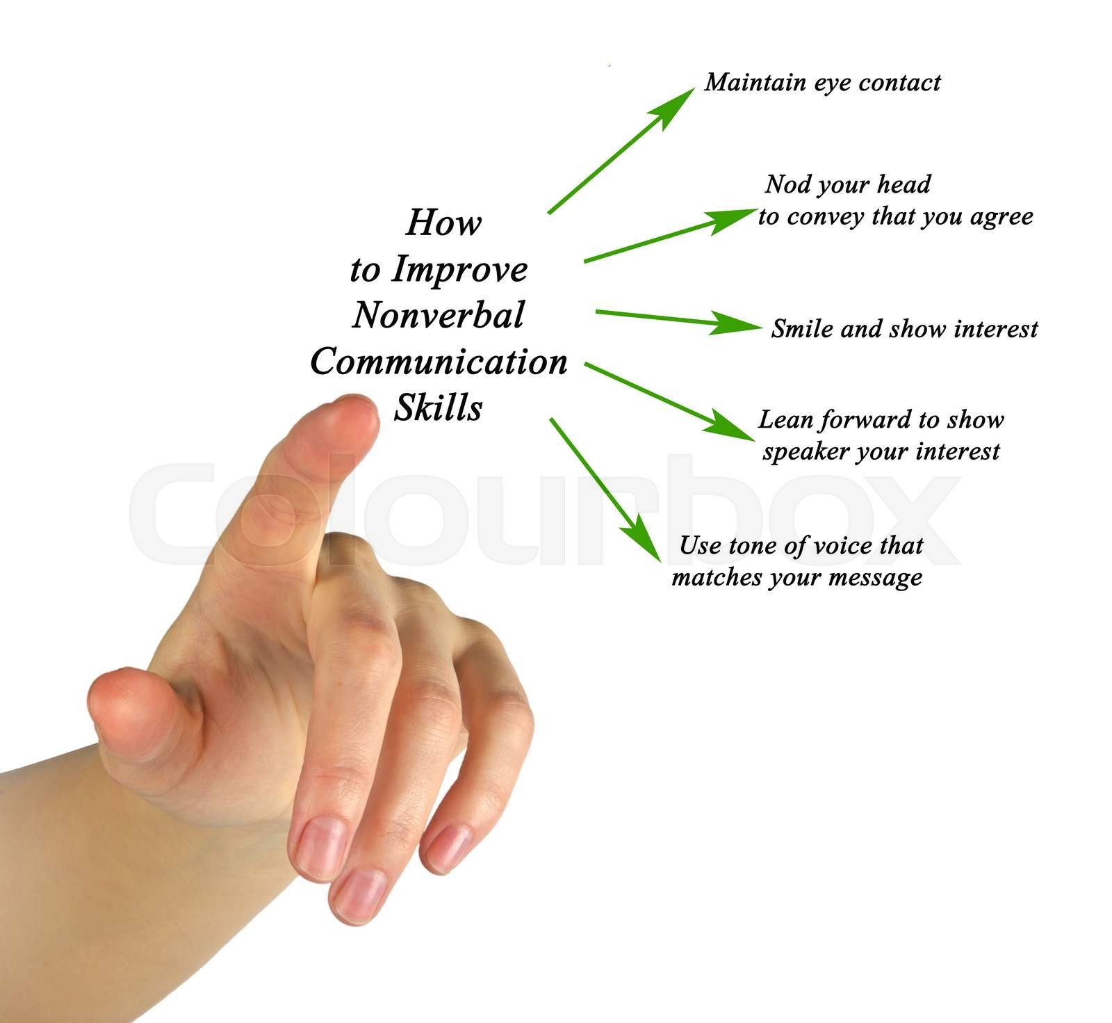 Eye Contact Communication Skills