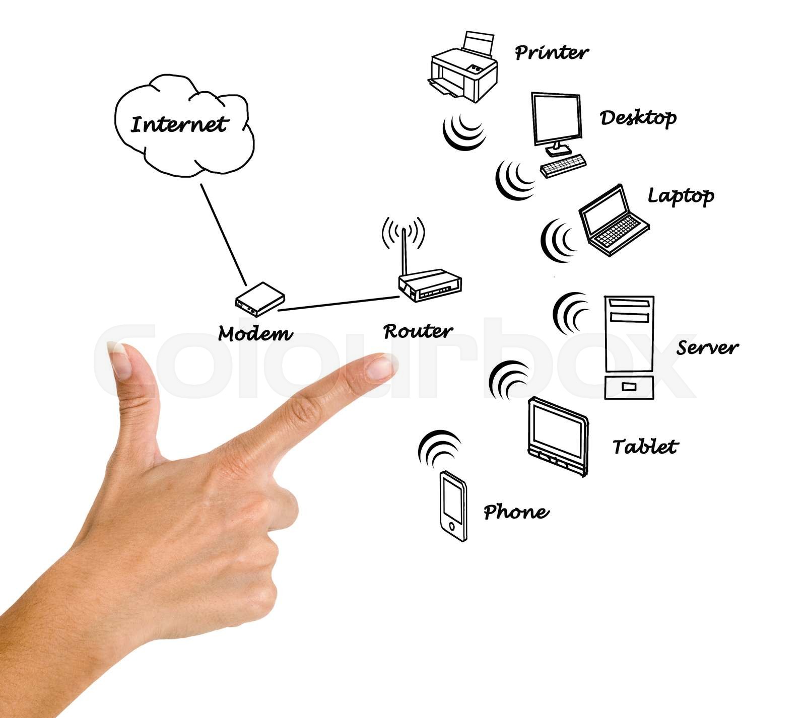 Home Computer Network Diagram