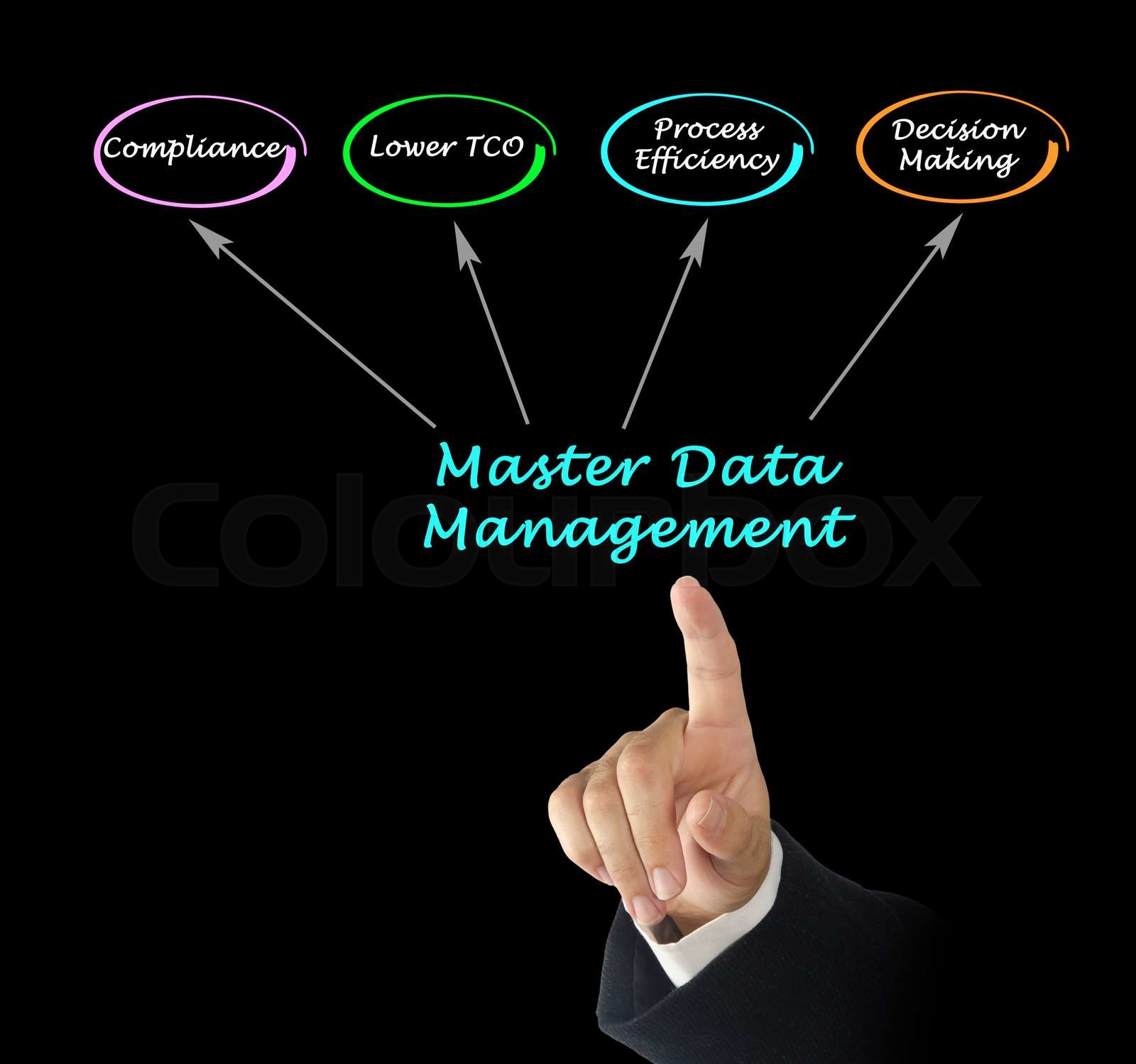 Master Data Management | Stock image | Colourbox