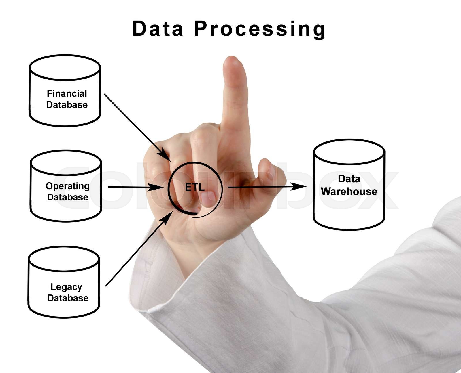 Diagram of data processing | Stock image | Colourbox