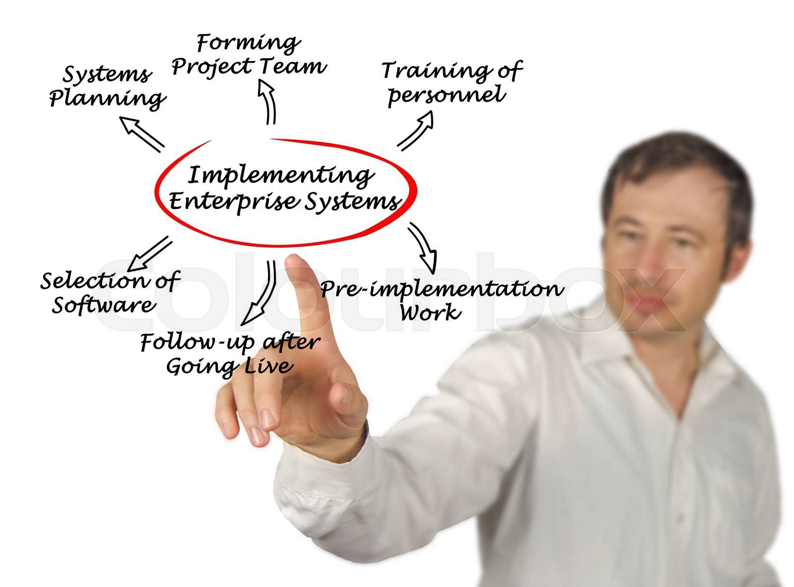 Implementing Enterprise System | Stock image | Colourbox