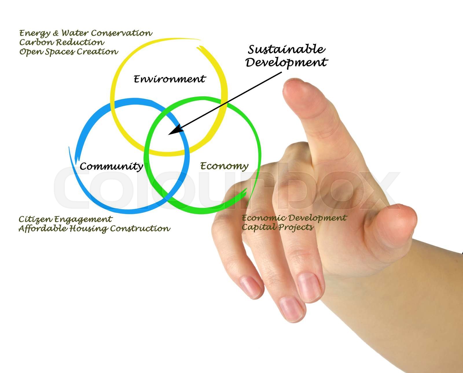Diagram of sustainable development | Stock image | Colourbox