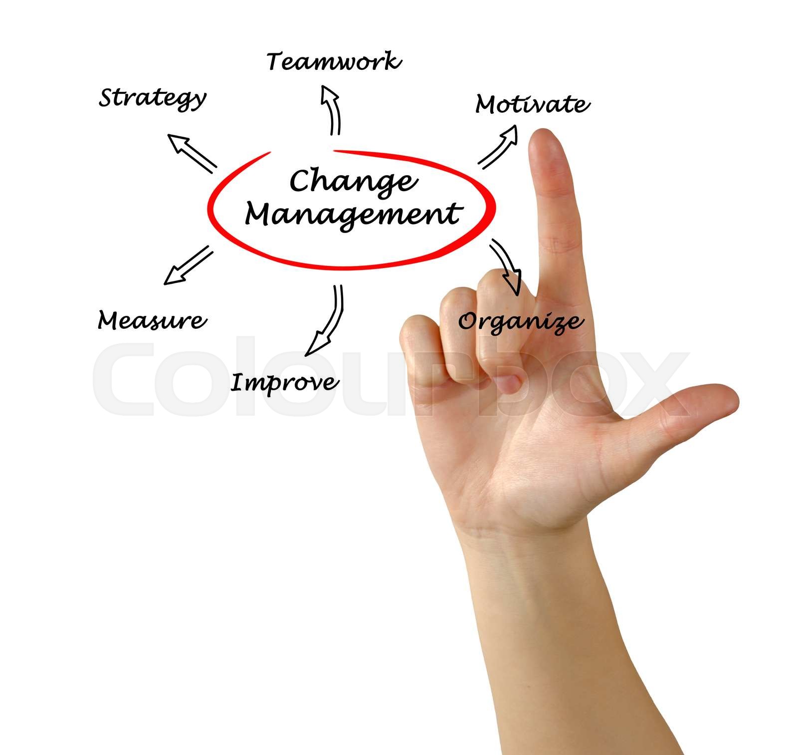 Change Management Strategy | Stock image | Colourbox