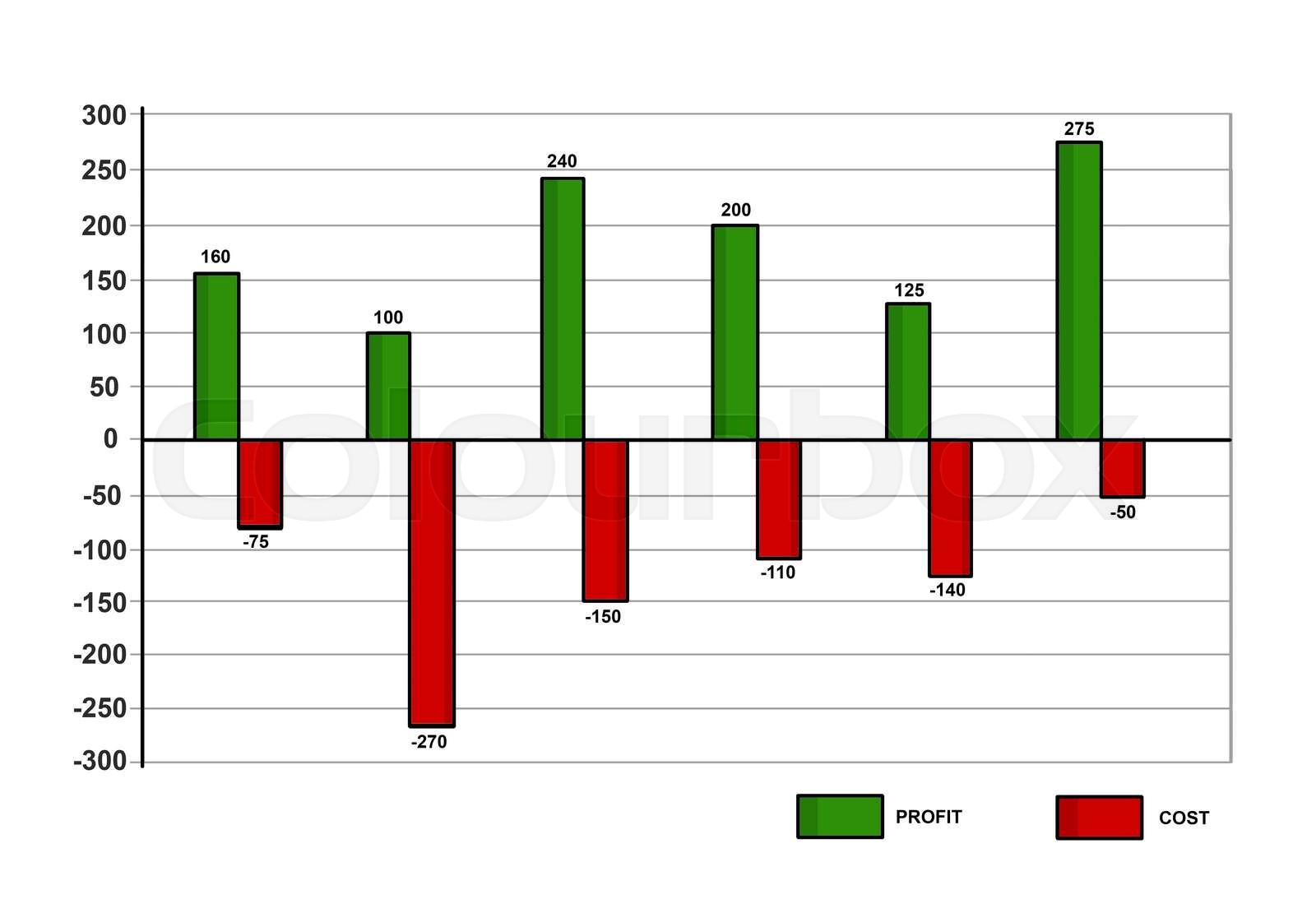 chart of profit and cost | Stock image | Colourbox
