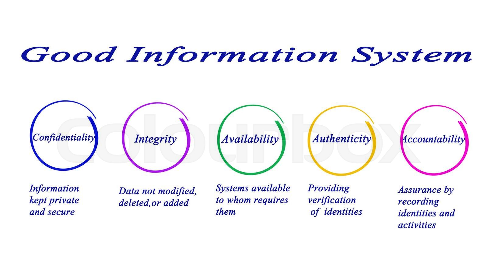 Good Information System Stock Image Colourbox good-information-system-stock-image-colourbox