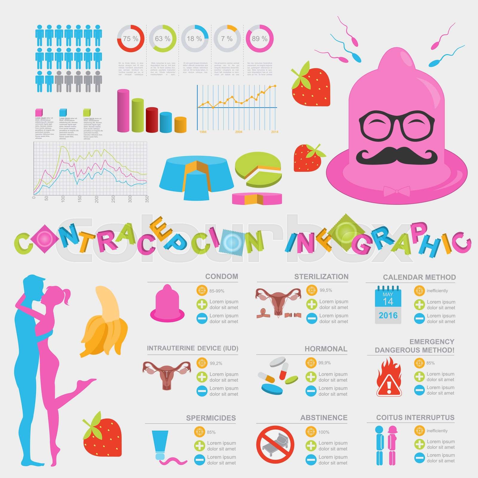 Contraception methods graphic template. Birth control. Condoms kit ...