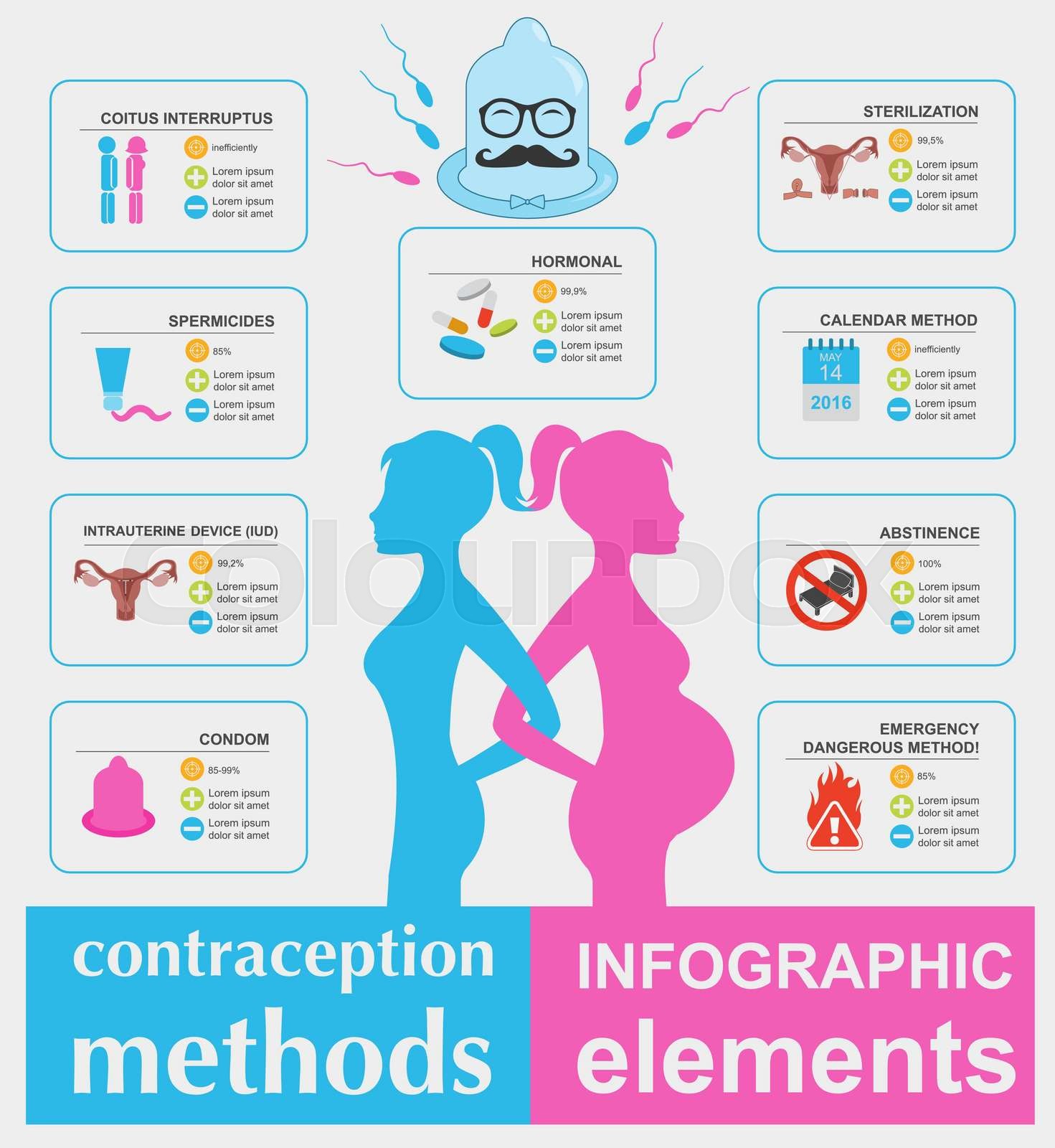 Contraception methods graphic template. Birth control. Condoms kit ...