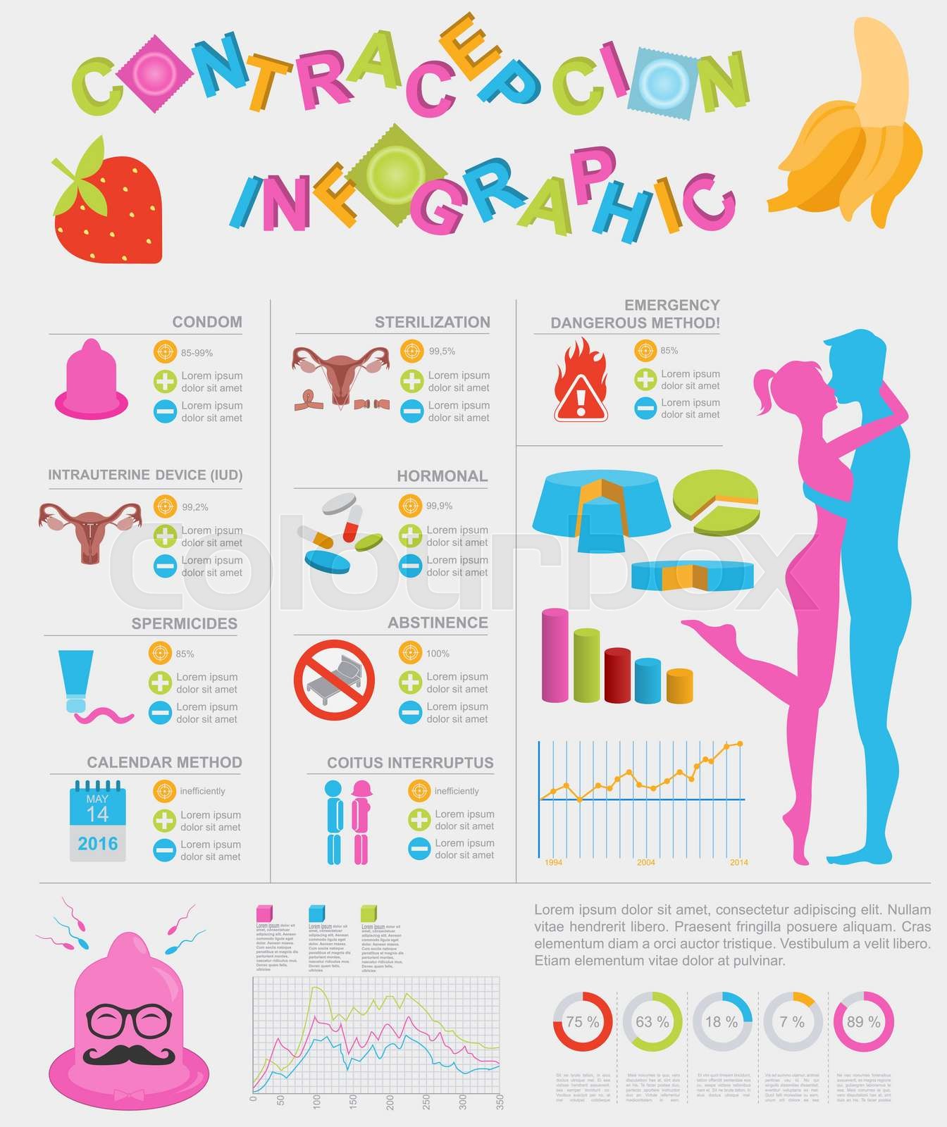 Contraception methods graphic template. Birth control. Condoms kit ...