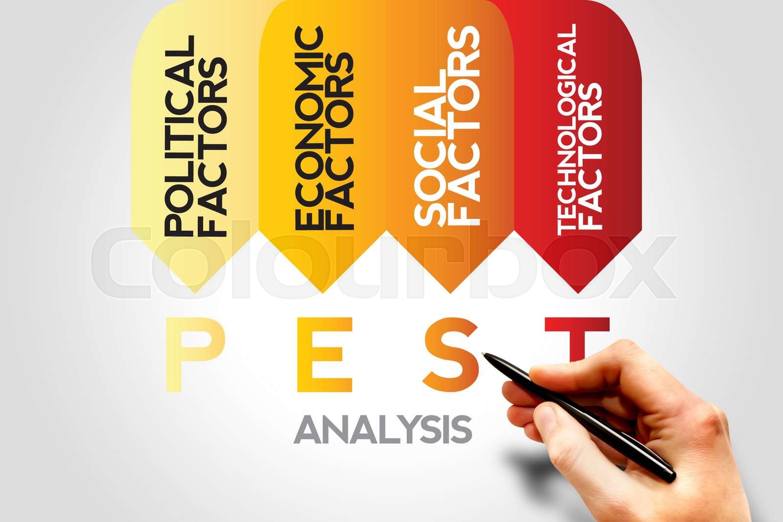 PEST Analysis | Stock image | Colourbox