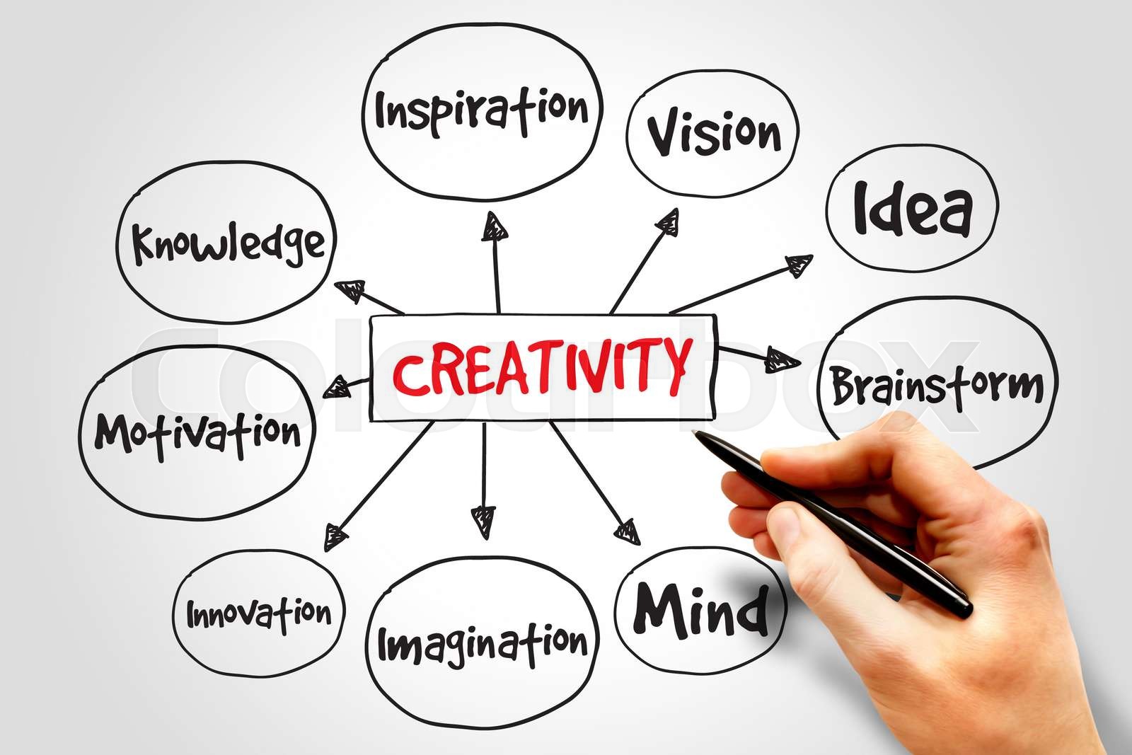 Creativity mind map | Stock image | Colourbox