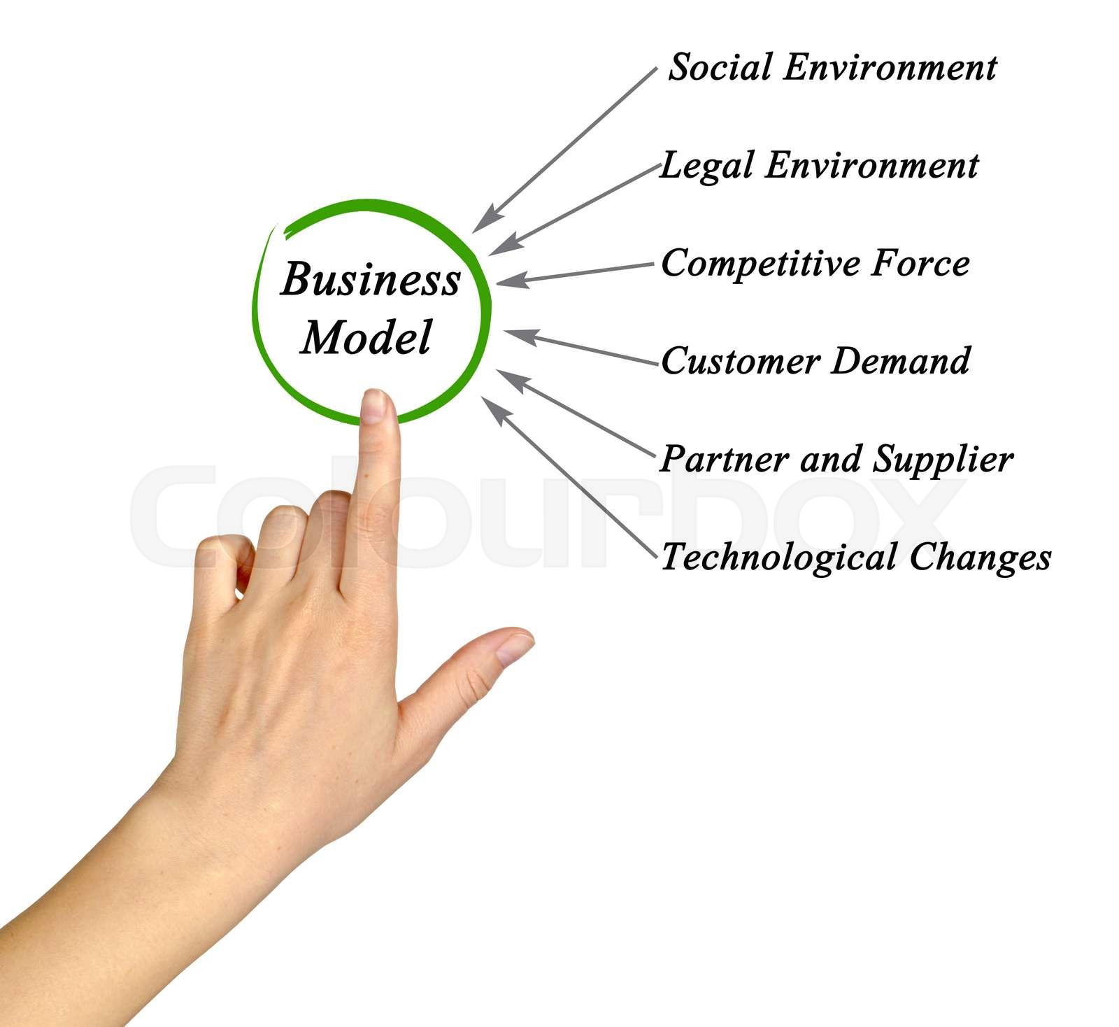 Business Model | Stock image | Colourbox