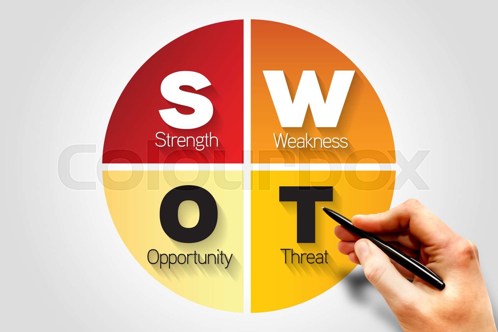SWOT analysis | Stock image | Colourbox