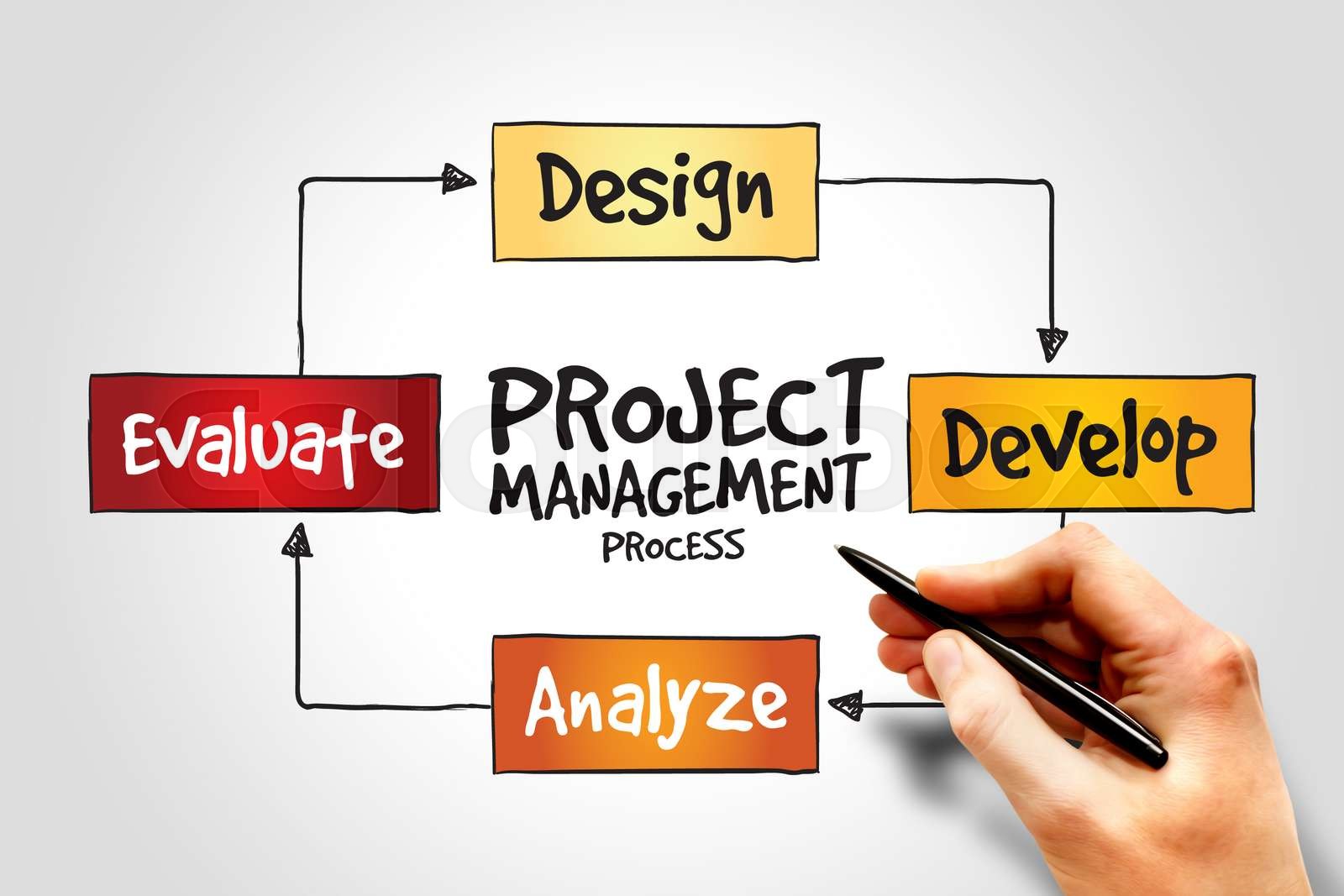 Project management | Stock image | Colourbox