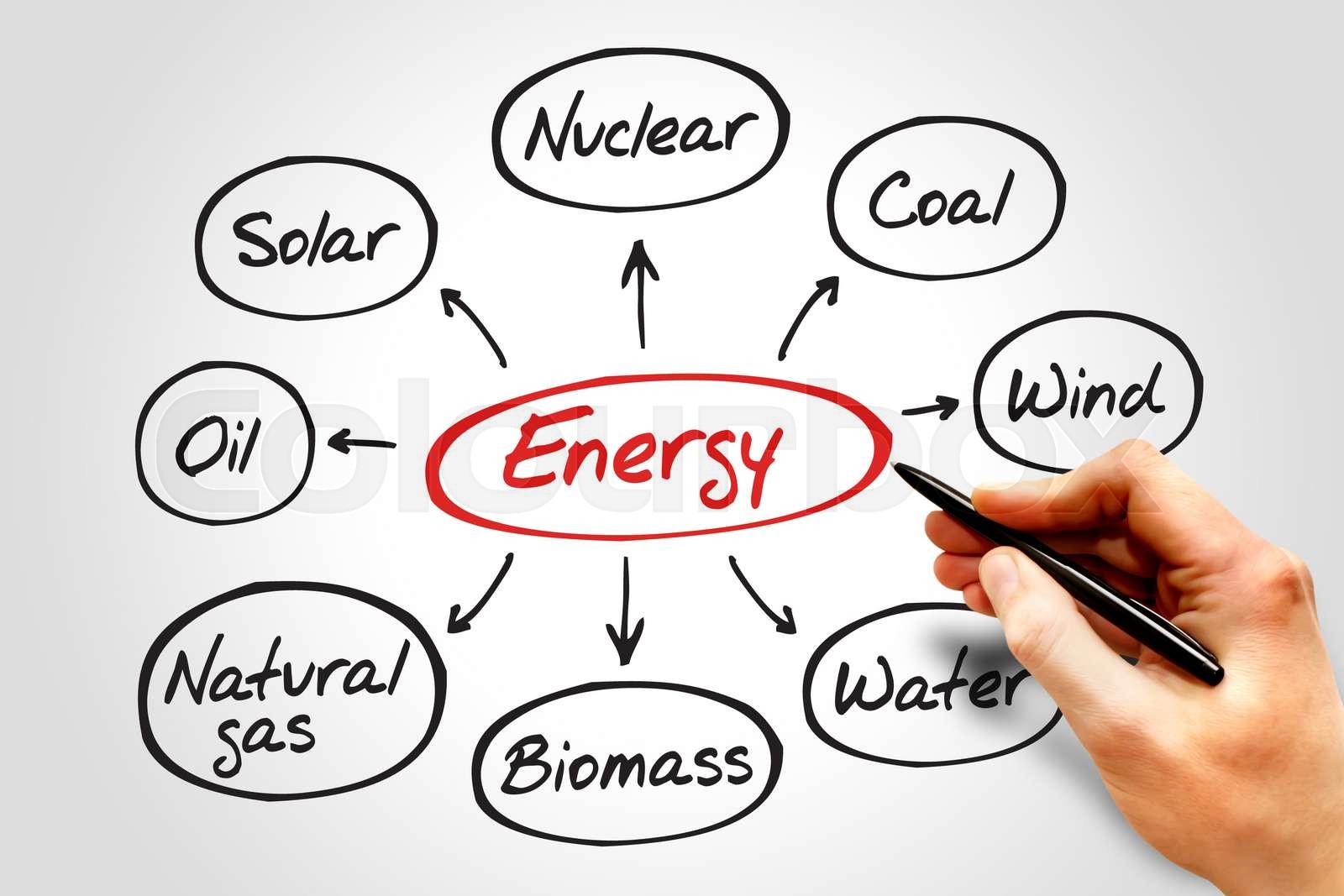 Energy mind map | Stock image | Colourbox