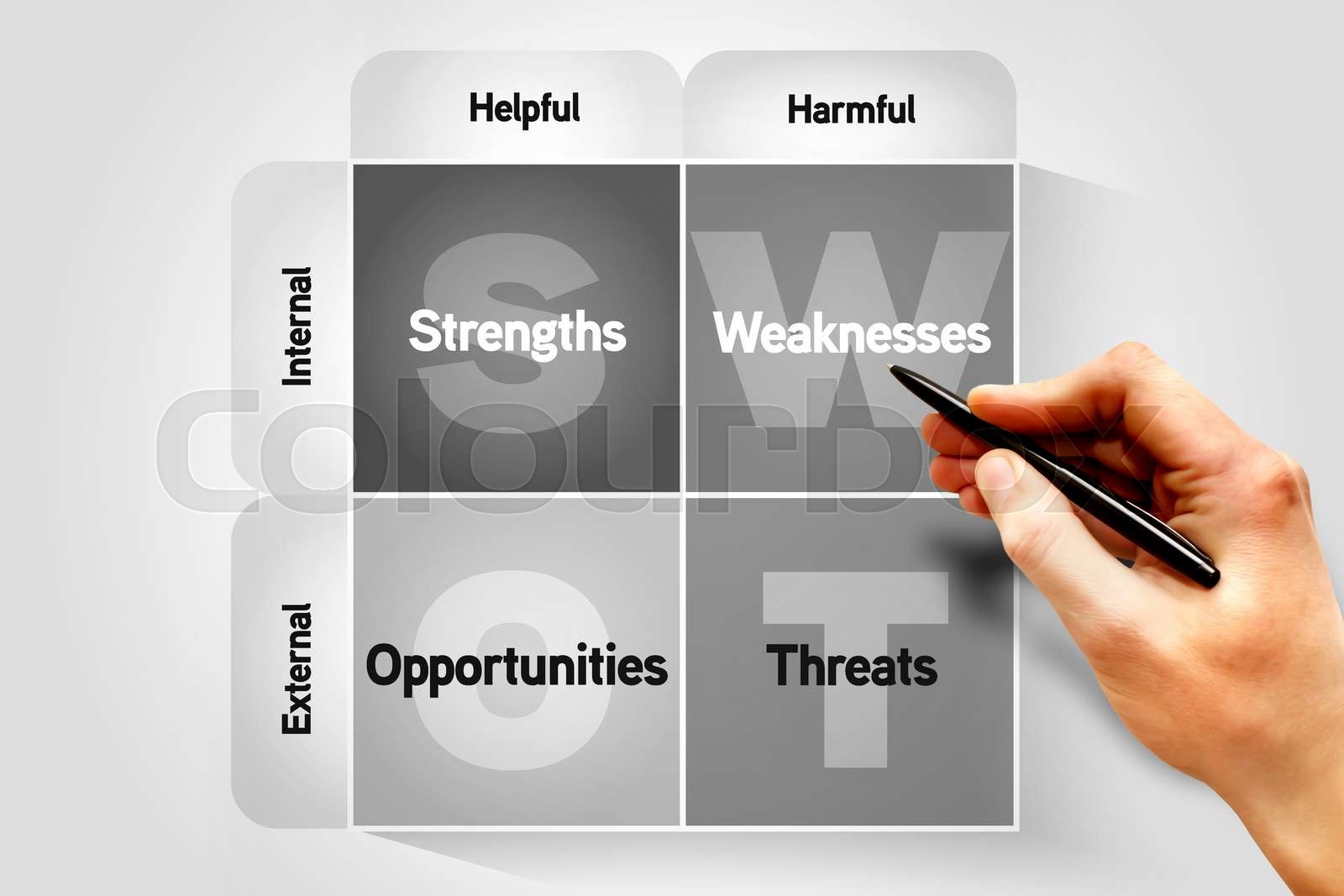SWOT analysis | Stock image | Colourbox